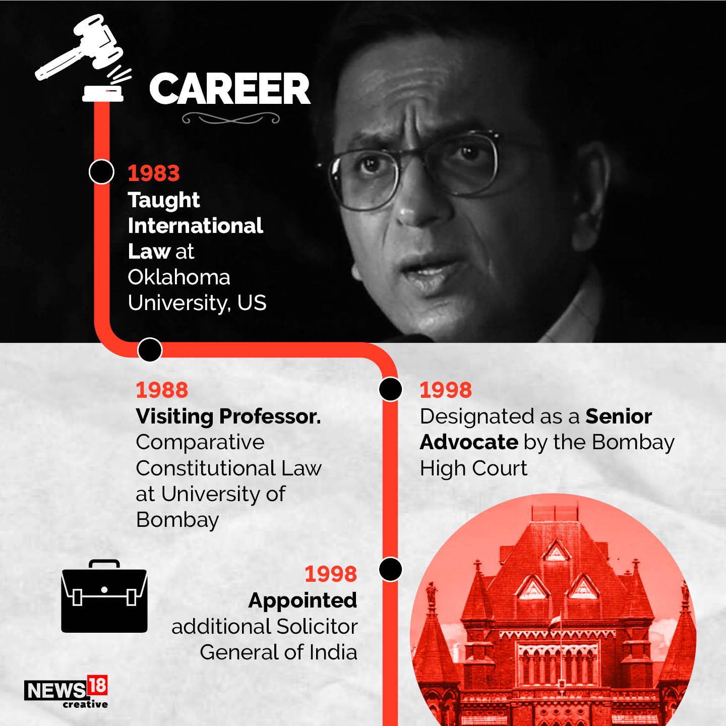 Justice D Y Chandrachud: All You Need to Know About 50th New Chief ...