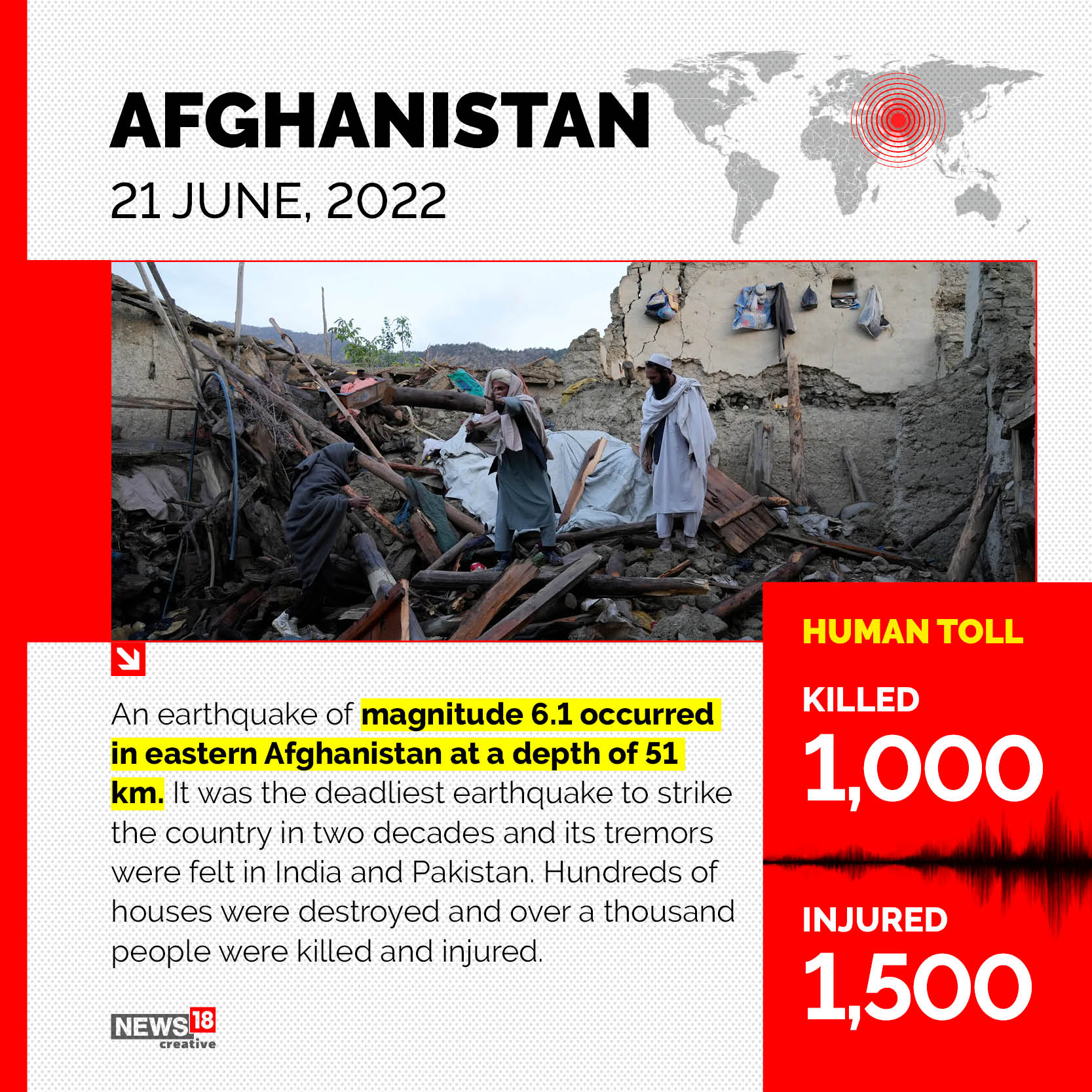 As Indonesia, Malango Witness Massive Jolts, A Look at Deadly ...