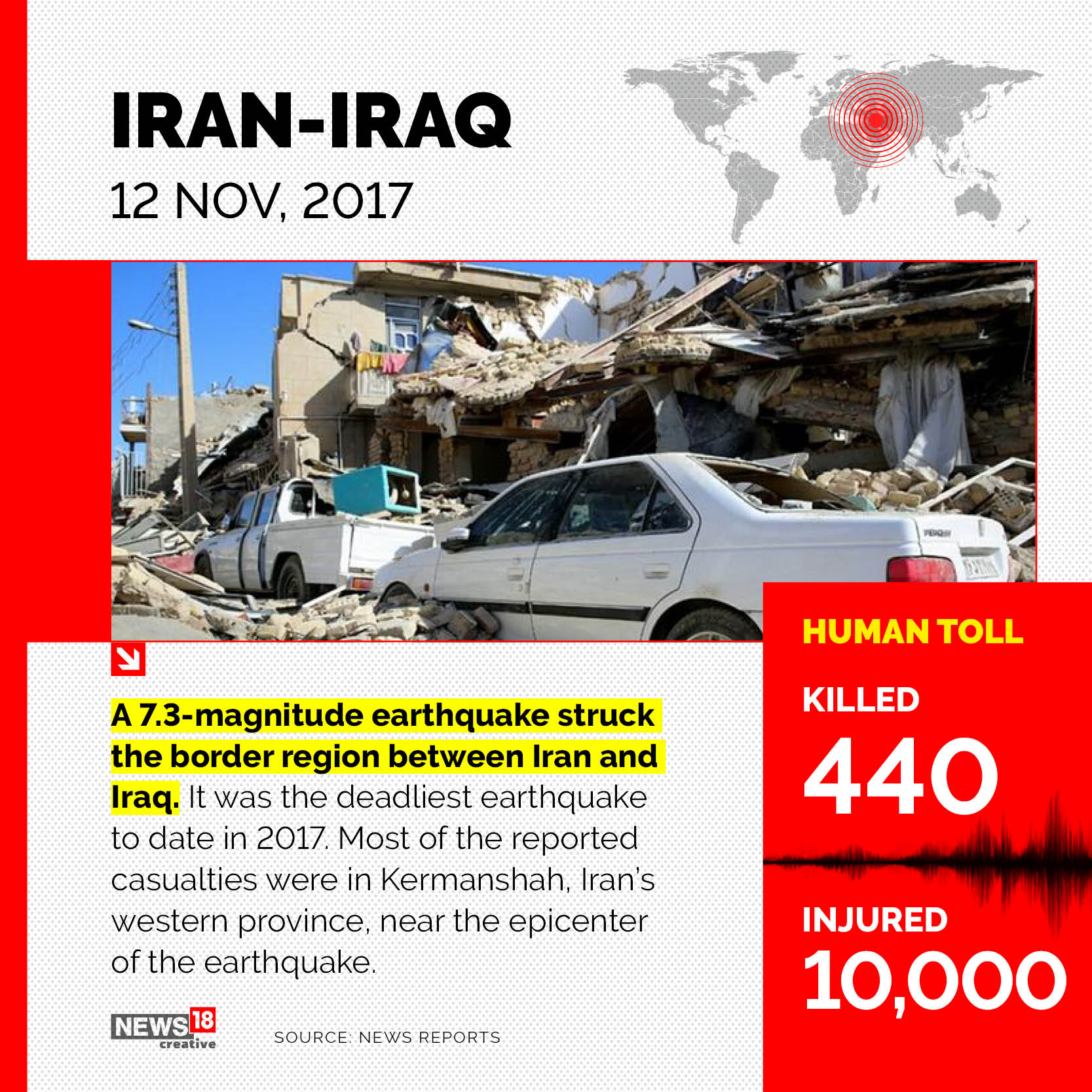 As Indonesia, Malango Witness Massive Jolts, A Look at Deadly ...