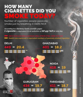 Delhi Pollution Updates: National Capital's Air Quality in 'Severe ...