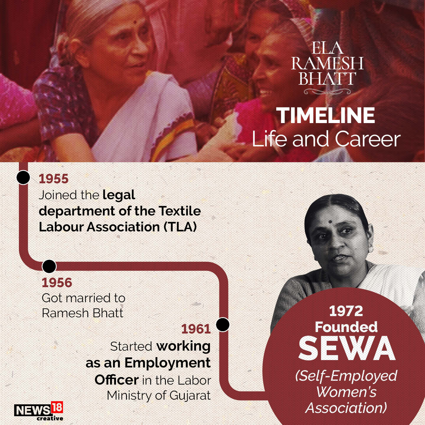 Noted Gandhian Ela Bhatt Passes Away at 89, A look at Her Life and ...