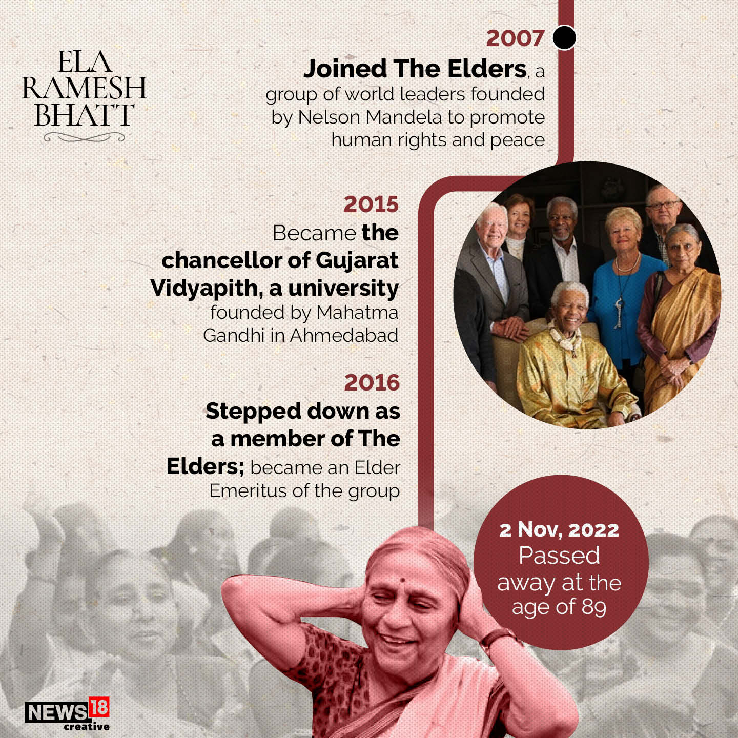 Noted Gandhian Ela Bhatt Passes Away at 89, A look at Her Life and ...