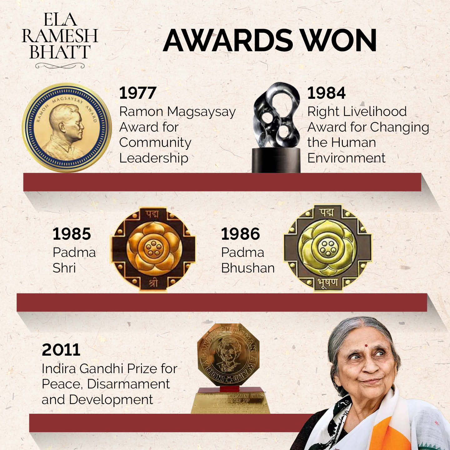 Noted Gandhian Ela Bhatt Passes Away at 89, A look at Her Life and ...