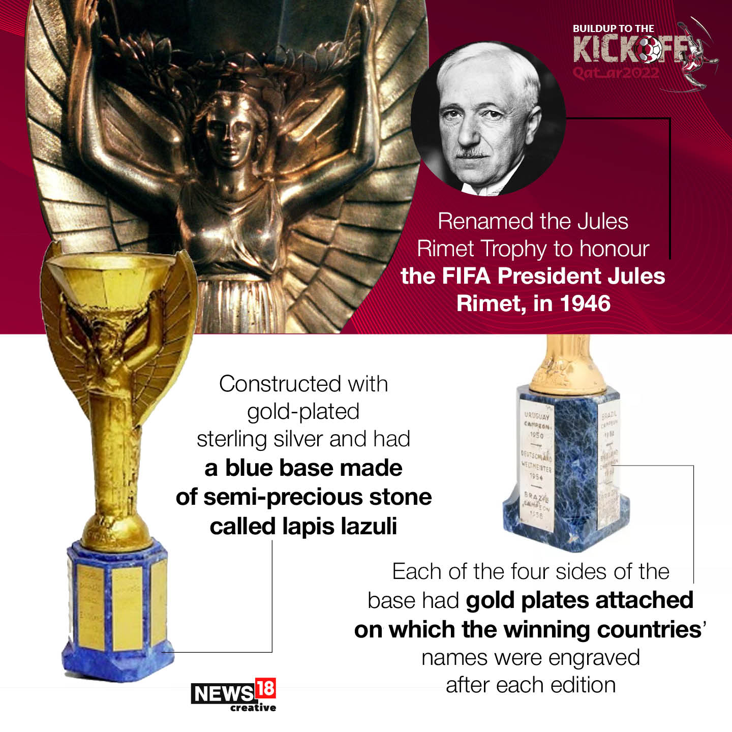 FIFA World Cup 2022: History, Design and Interesting Facts About The ...