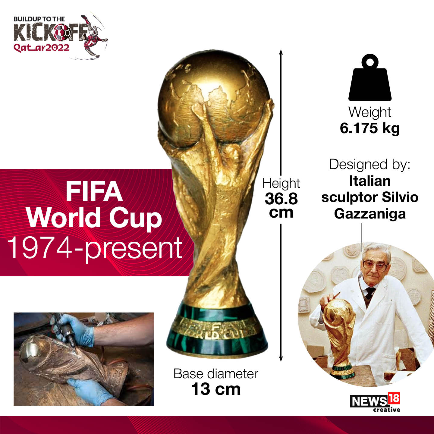 FIFA World Cup 2022: History, Design and Interesting Facts About The ...
