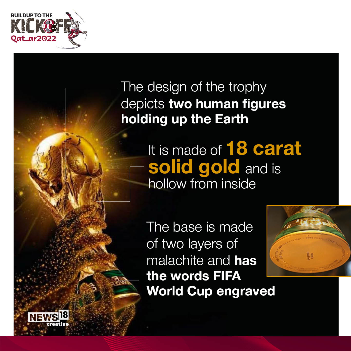 FIFA World Cup 2022: History, Design and Interesting Facts About The ...