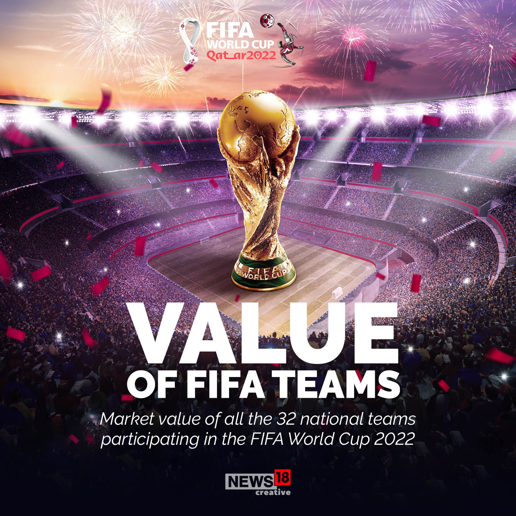 FIFA World Cup 2022: Value of All 32 Teams - News18