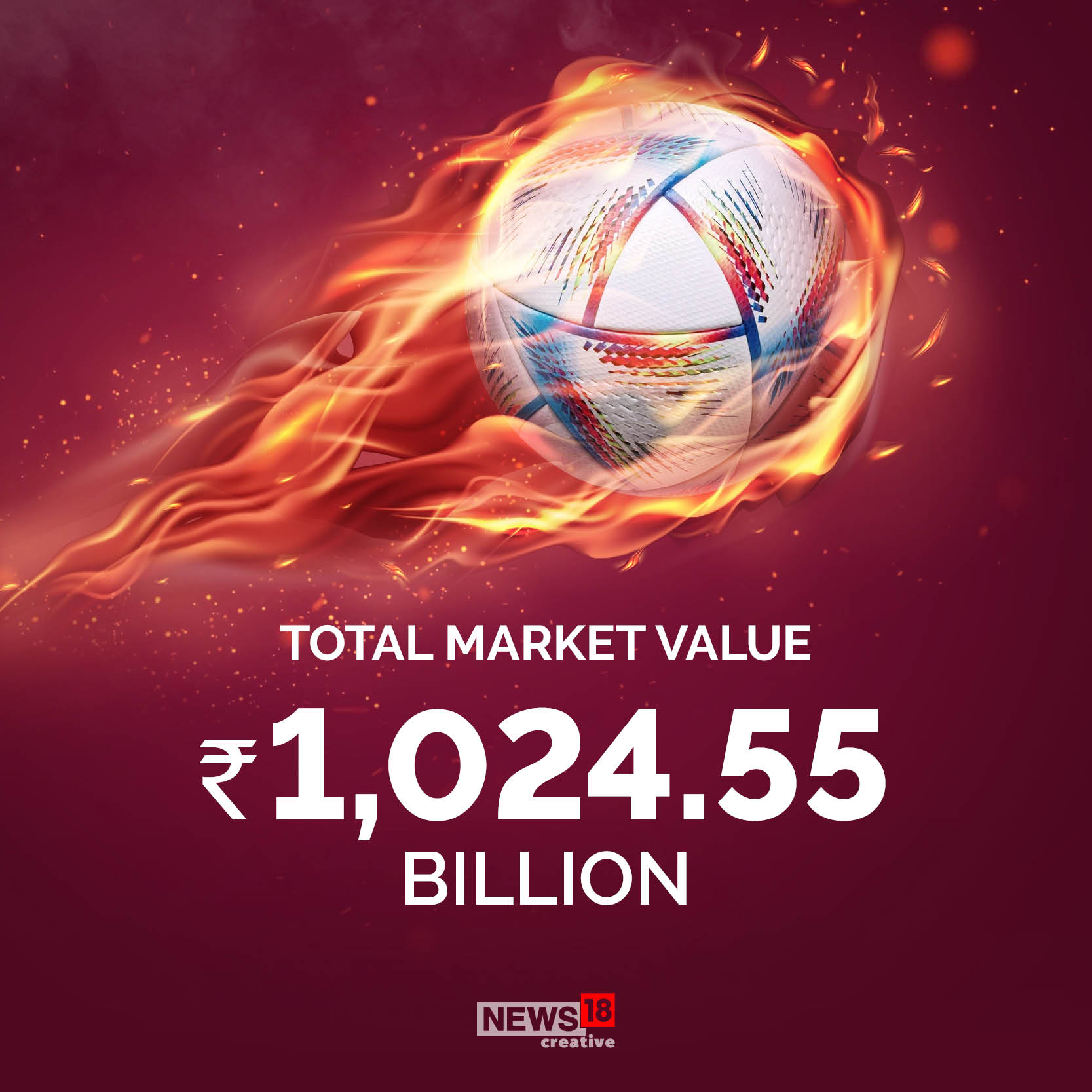 FIFA World Cup 2022: Value of All 32 Teams - News18