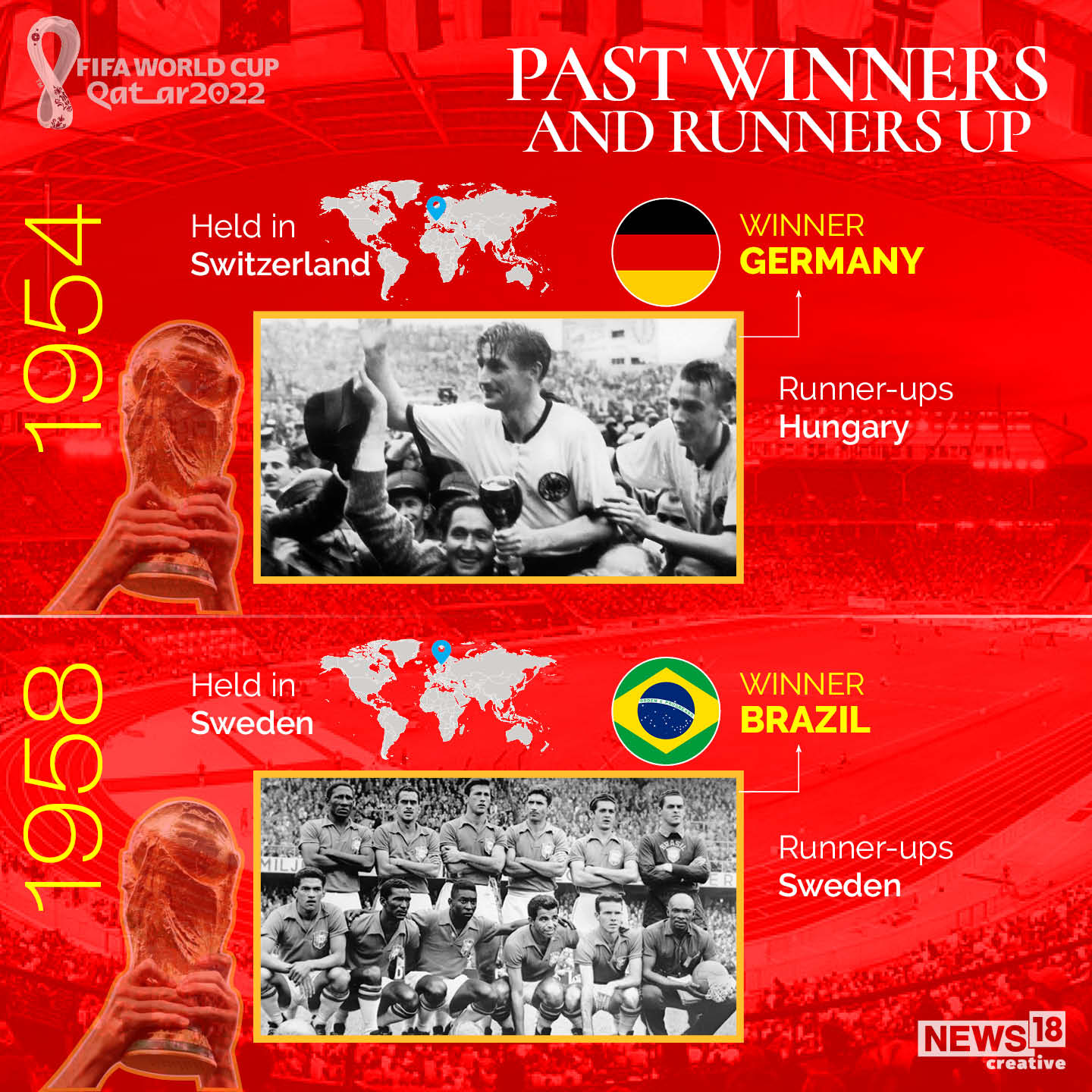In Pictures: FIFA World Cup Winners Through the Years - News18