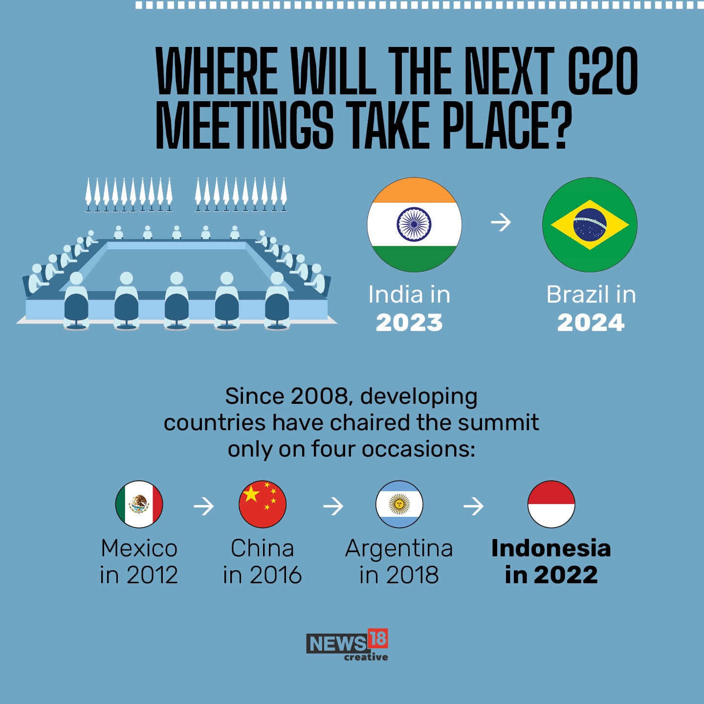 India Takes Over G20 Presidency from Indonesia; Its Significance and ...