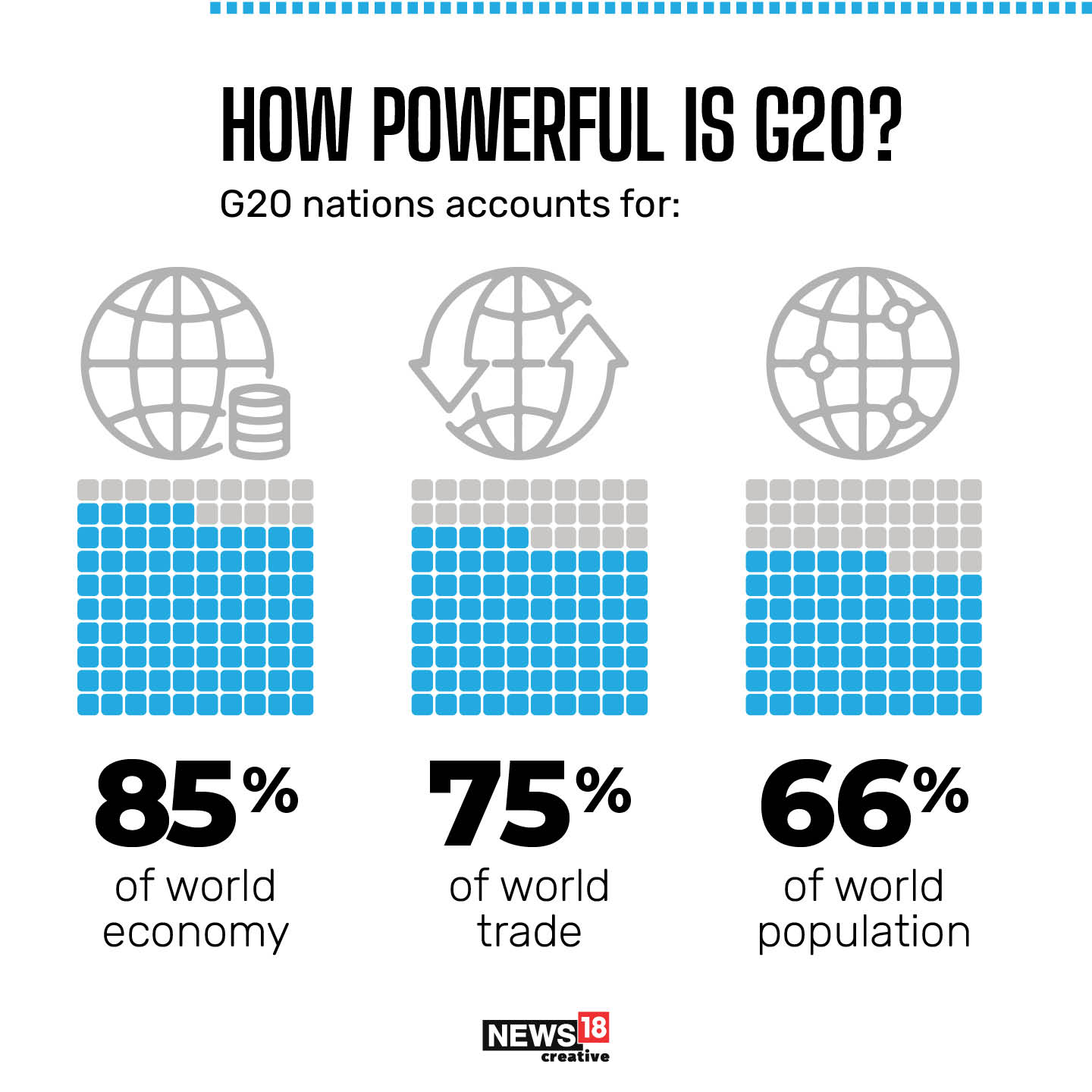 India Takes Over G20 Presidency from Indonesia; Its Significance and ...
