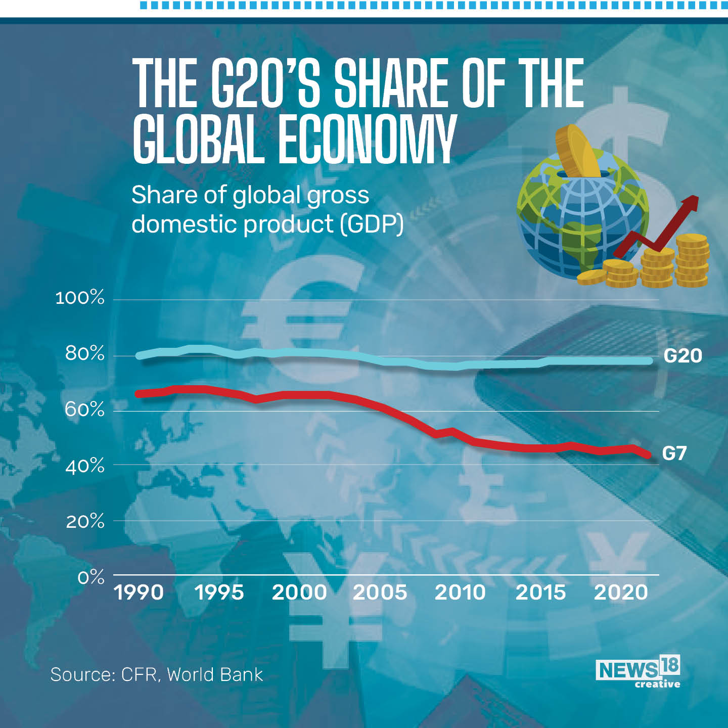 India Takes Over G20 Presidency from Indonesia; Its Significance and ...