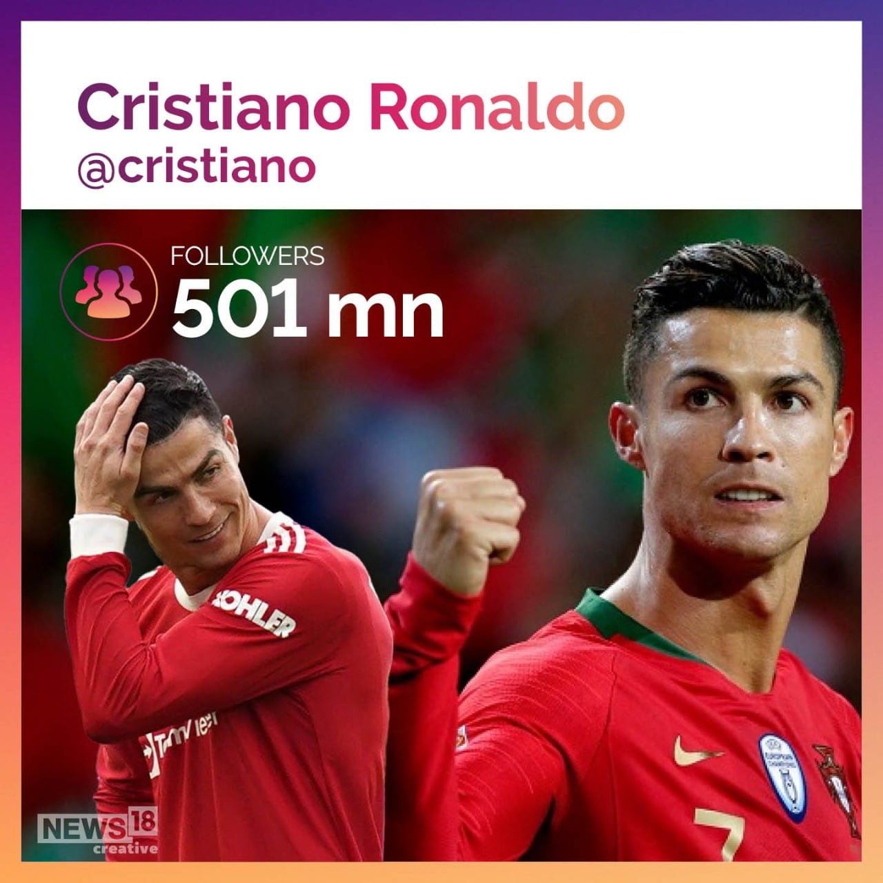IN PICS: Cristiano Ronaldo, Lionel Messi to Virat Kohli, Most Followed ...