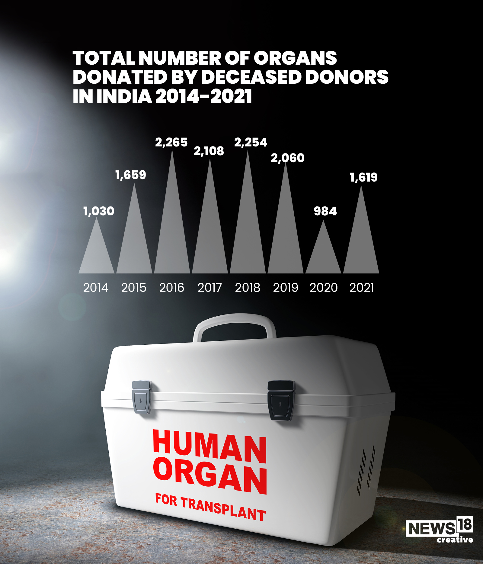 Myths, Male vs Female, Demand & Supply: Where are the Organ Donors in ...
