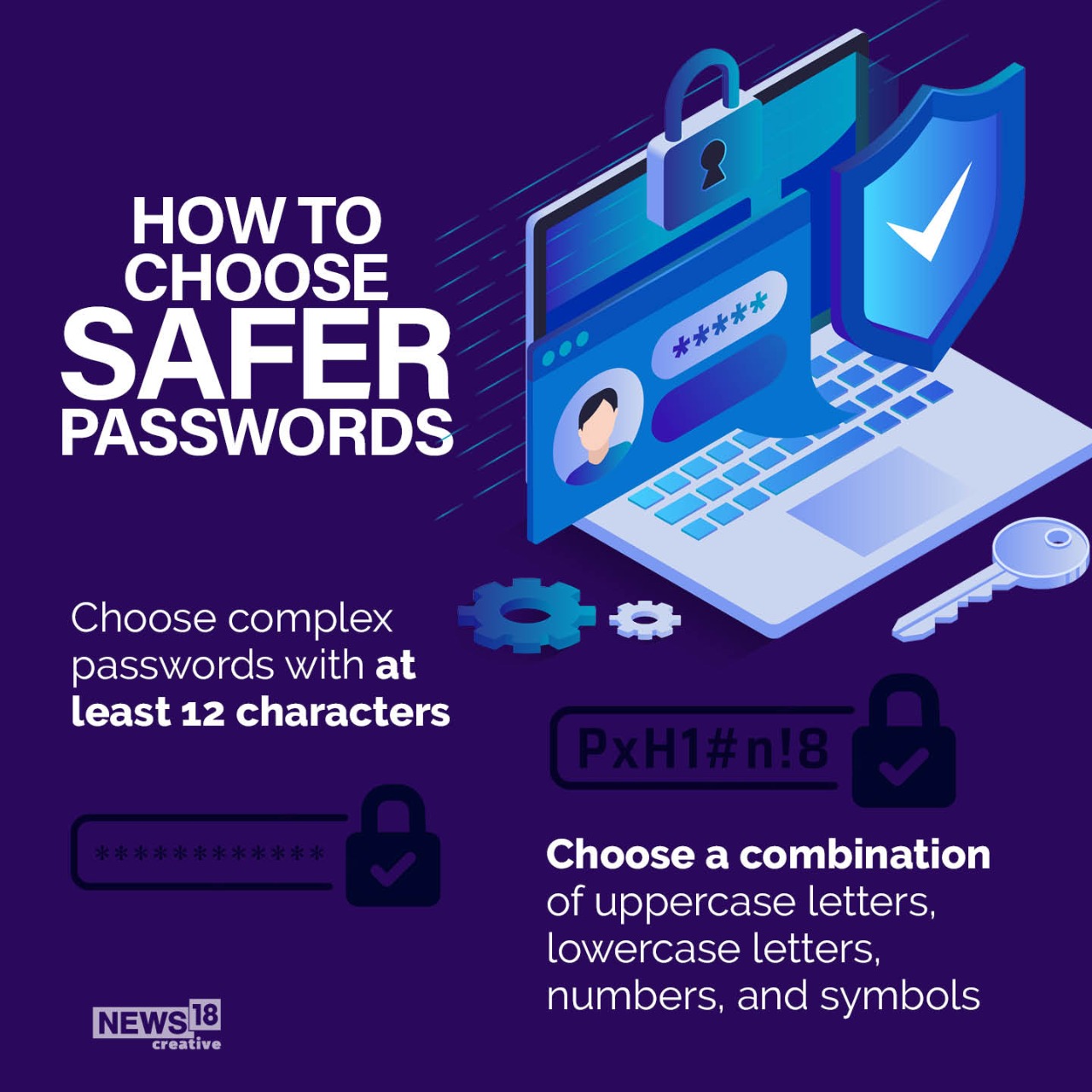 These Are The Most Commonly Used Passwords By Indians - News18