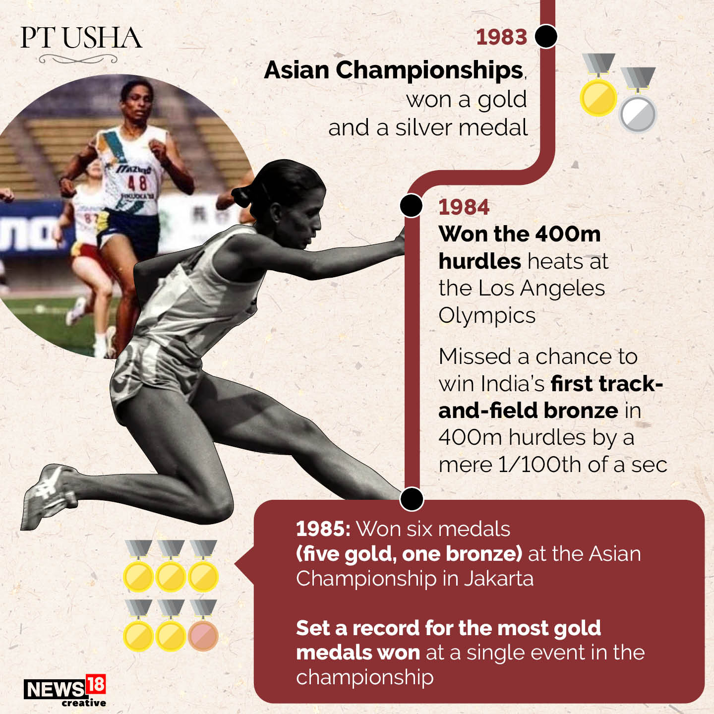 PT Usha: India's Golden Girl Creates History - News18