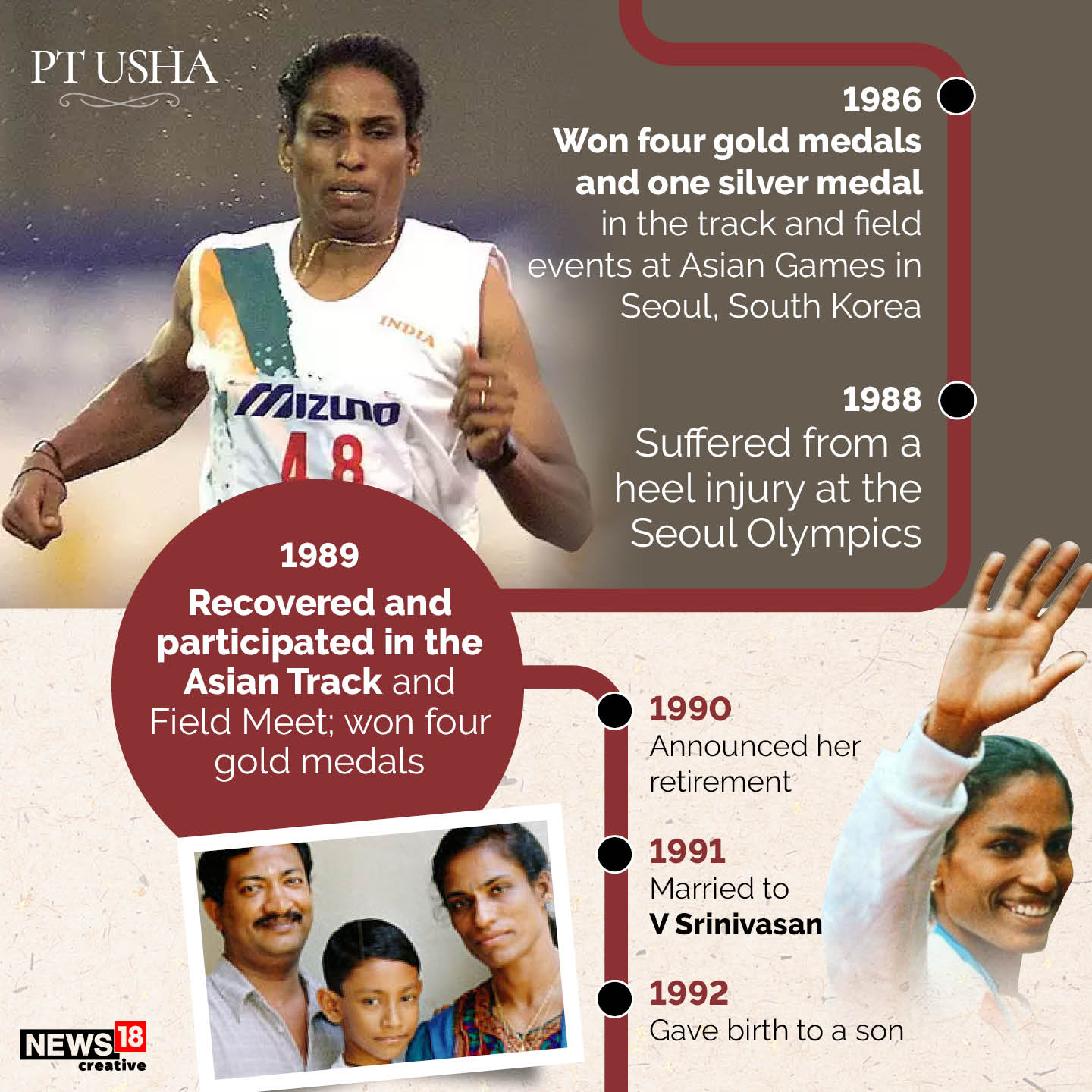 PT Usha: India's Golden Girl Creates History - News18