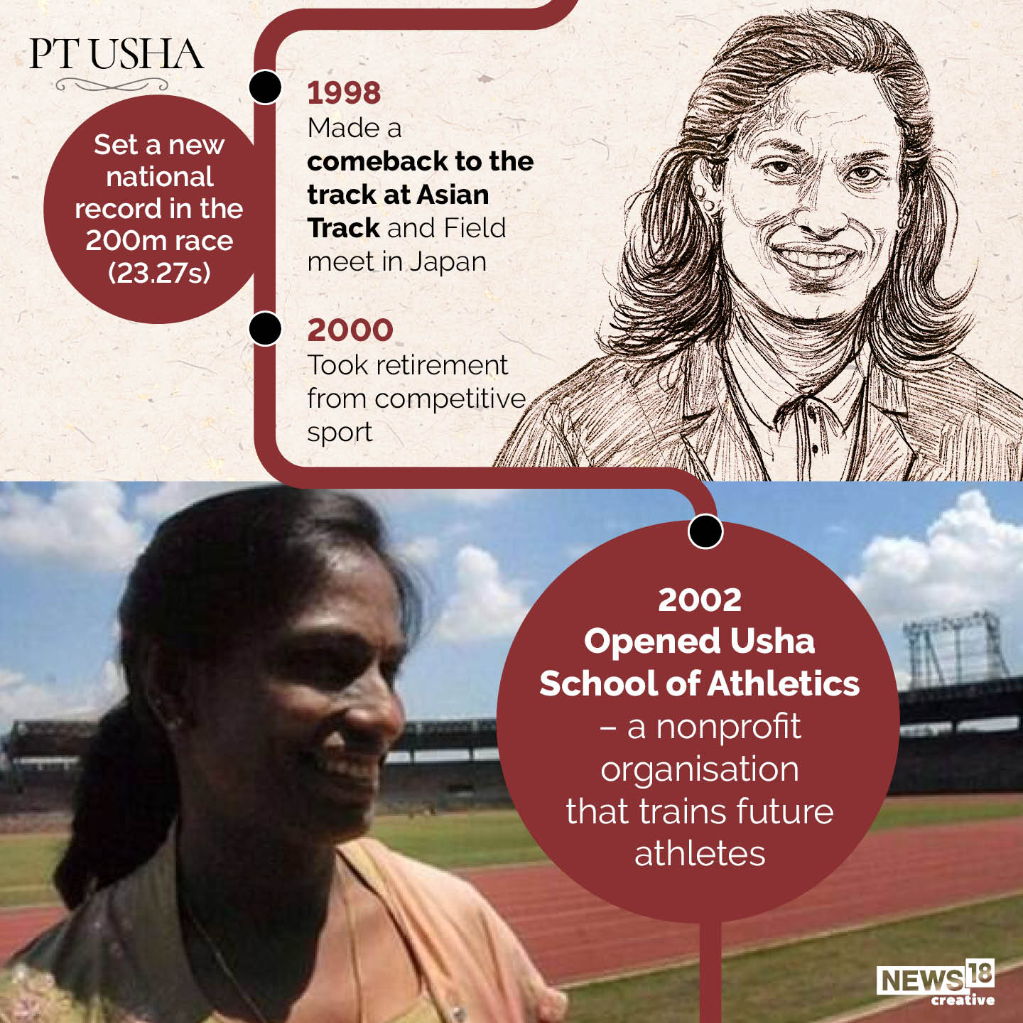 PT Usha: India's Golden Girl Creates History - News18
