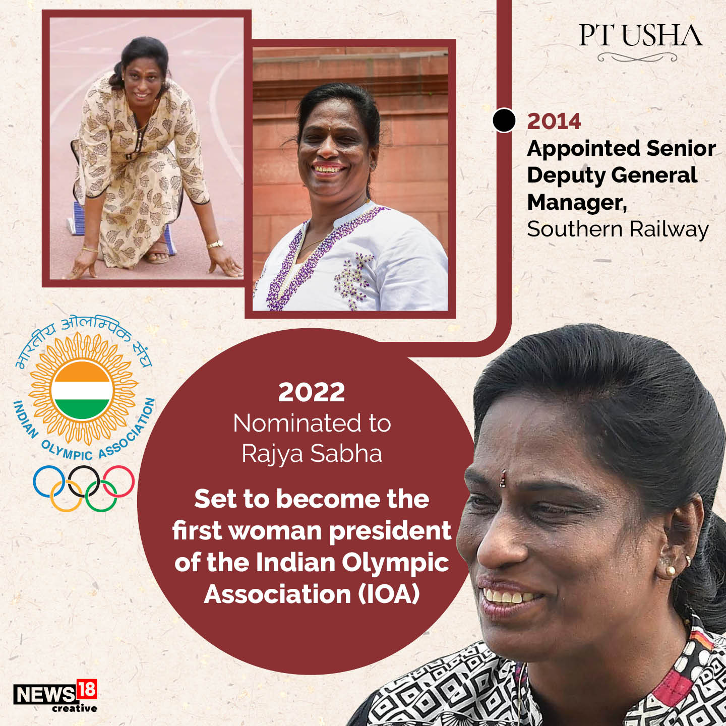 PT Usha: India's Golden Girl Creates History - News18