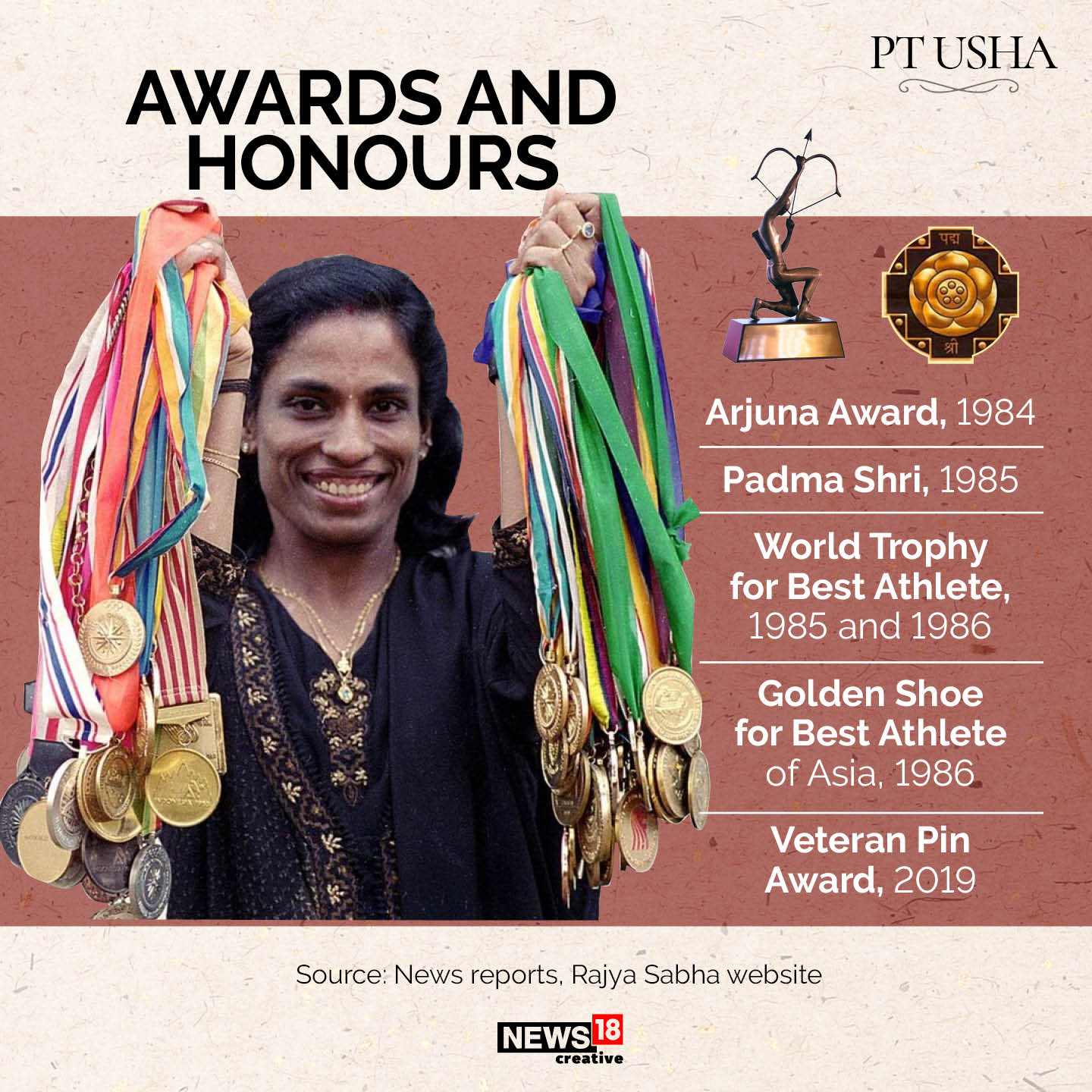PT Usha: India's Golden Girl Creates History - News18