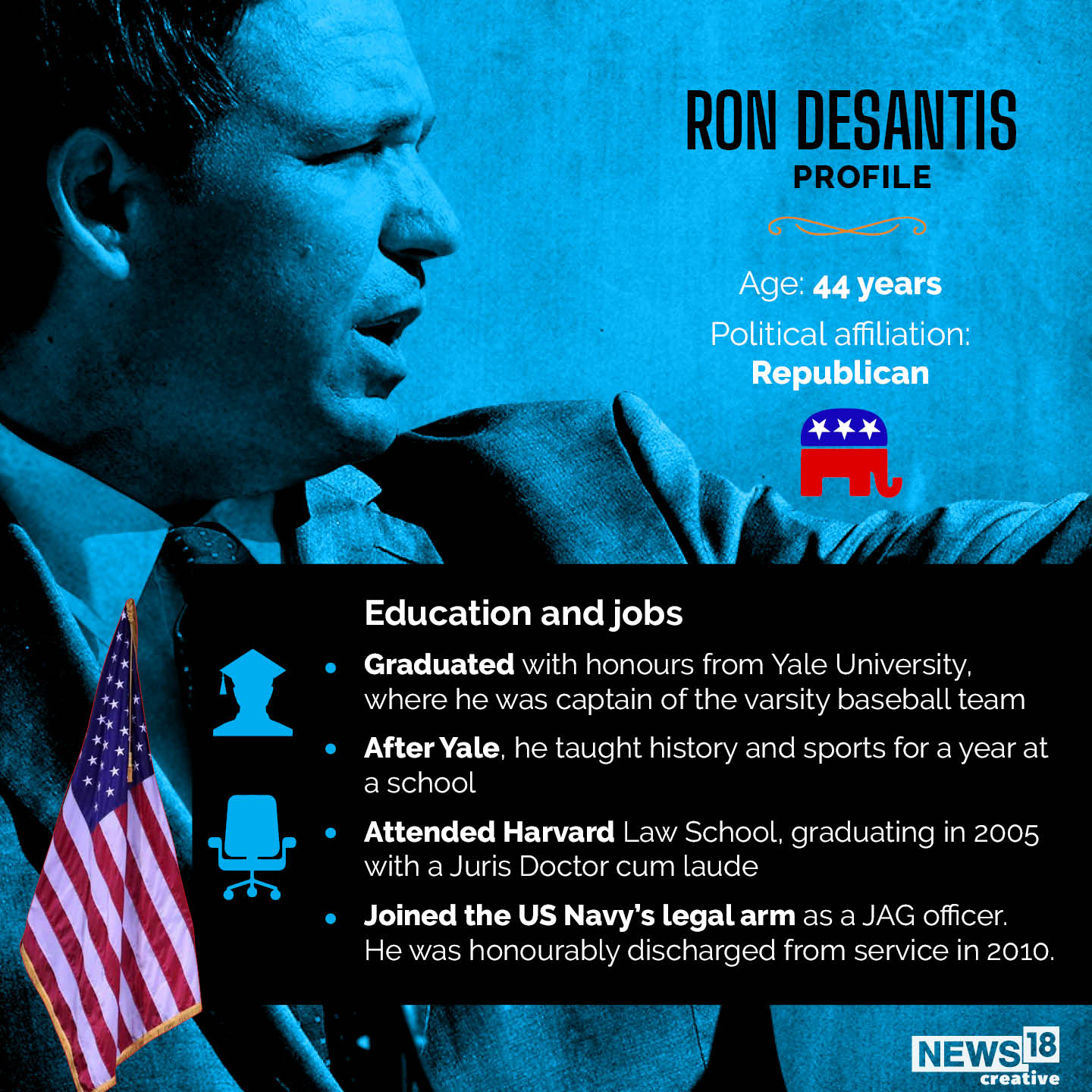 US Midterm Elections: Who is Ron DeSantis? Know All About His Political Career | In Graphics ...