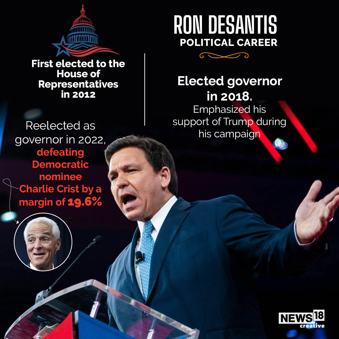 US Midterm Elections: Who is Ron DeSantis? Know All About His Political ...