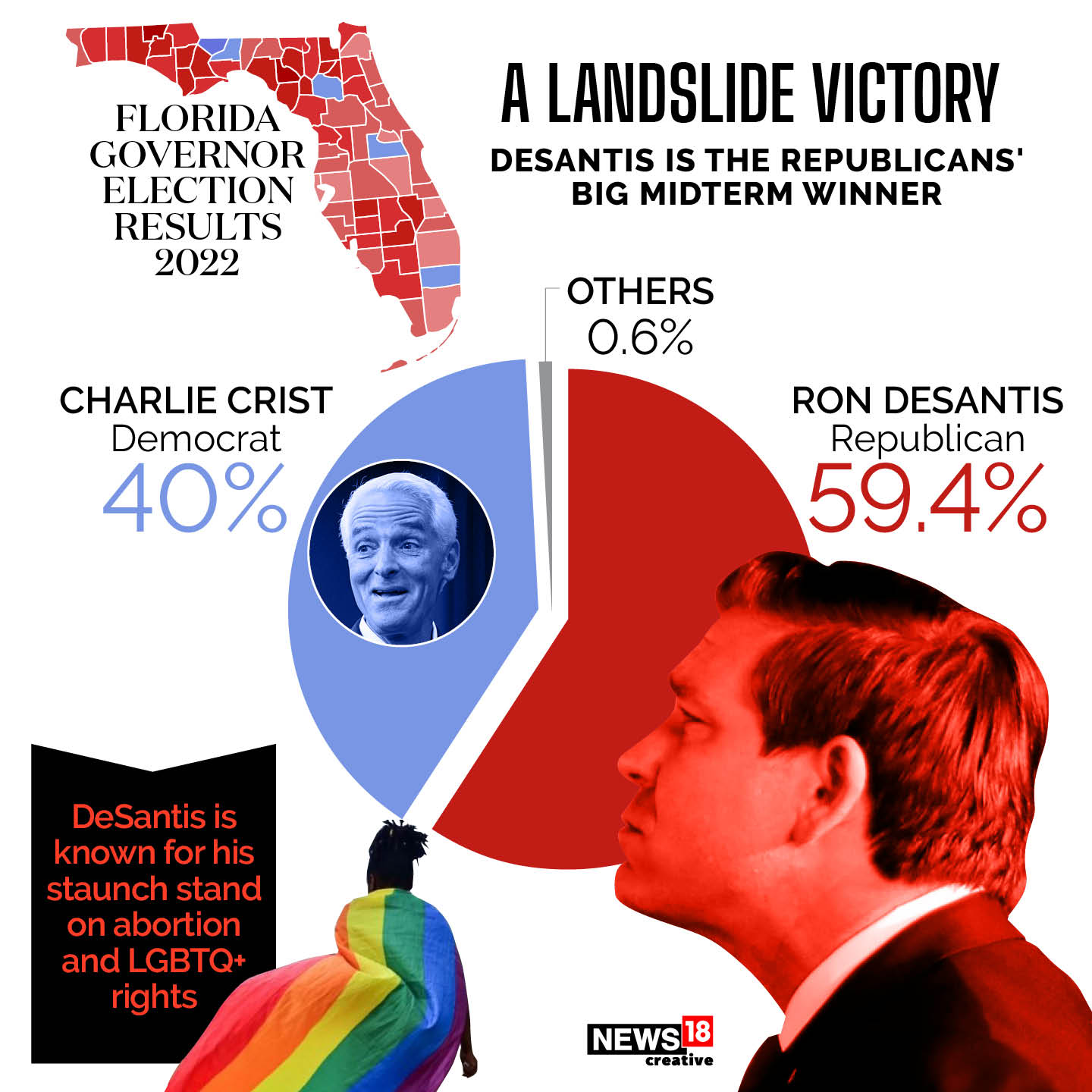 US Midterm Elections: Who is Ron DeSantis? Know All About His Political ...