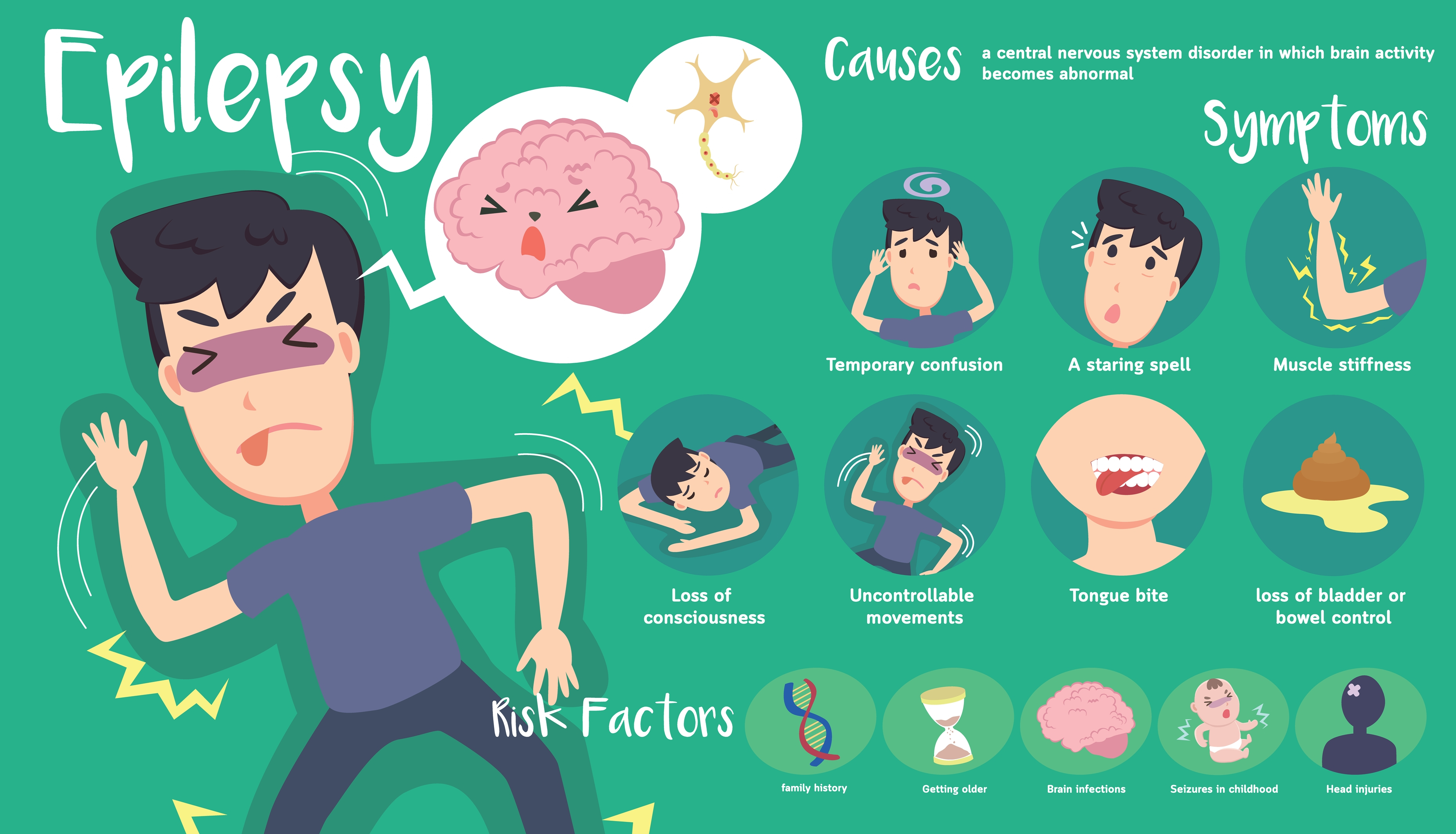 When Is National Epilepsy Day 2022 Causes Symptoms And Key Facts News18 When Is National Epilepsy Day 2022 Causes Symptoms And Key Facts News18