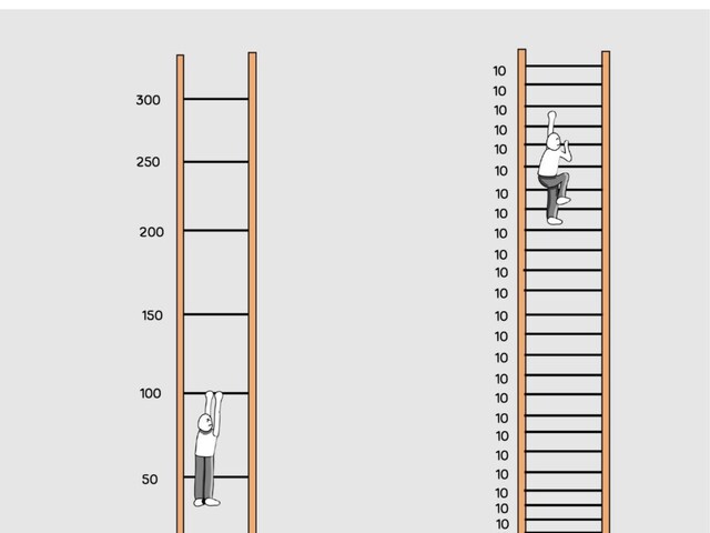 IAS Officer Shares 'Secret to Success' and Twitter is Taking Notes - News18