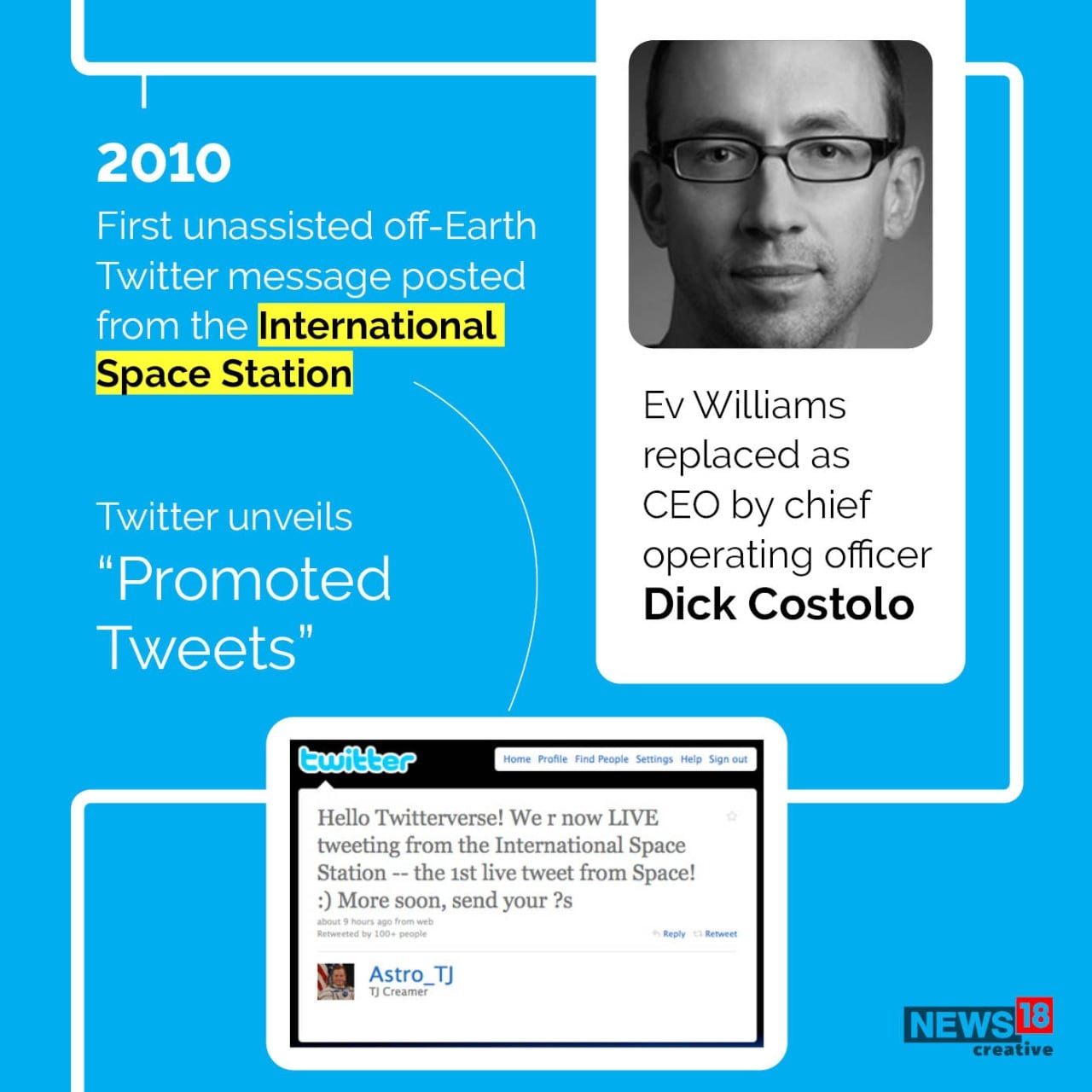 Brief History Of Twitter: Key Milestones And Turning Point - News18
