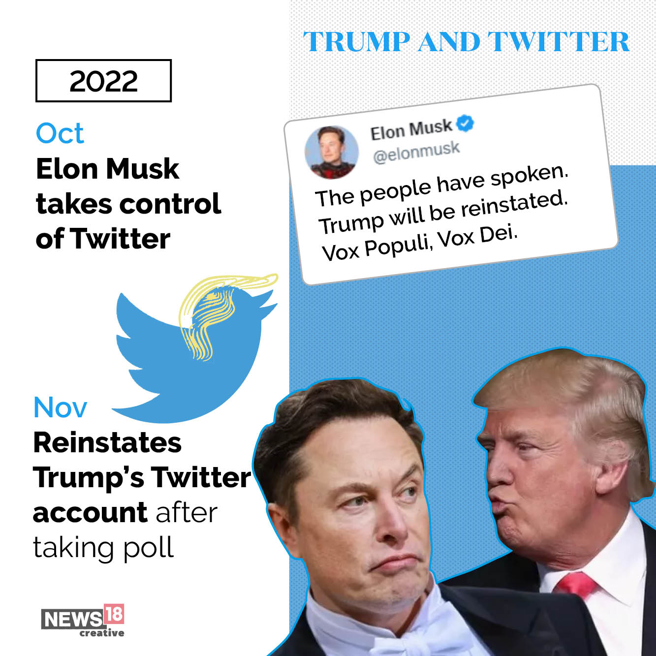 In GFX | Former US President Donald Trump’s Twitter Suspension and ...