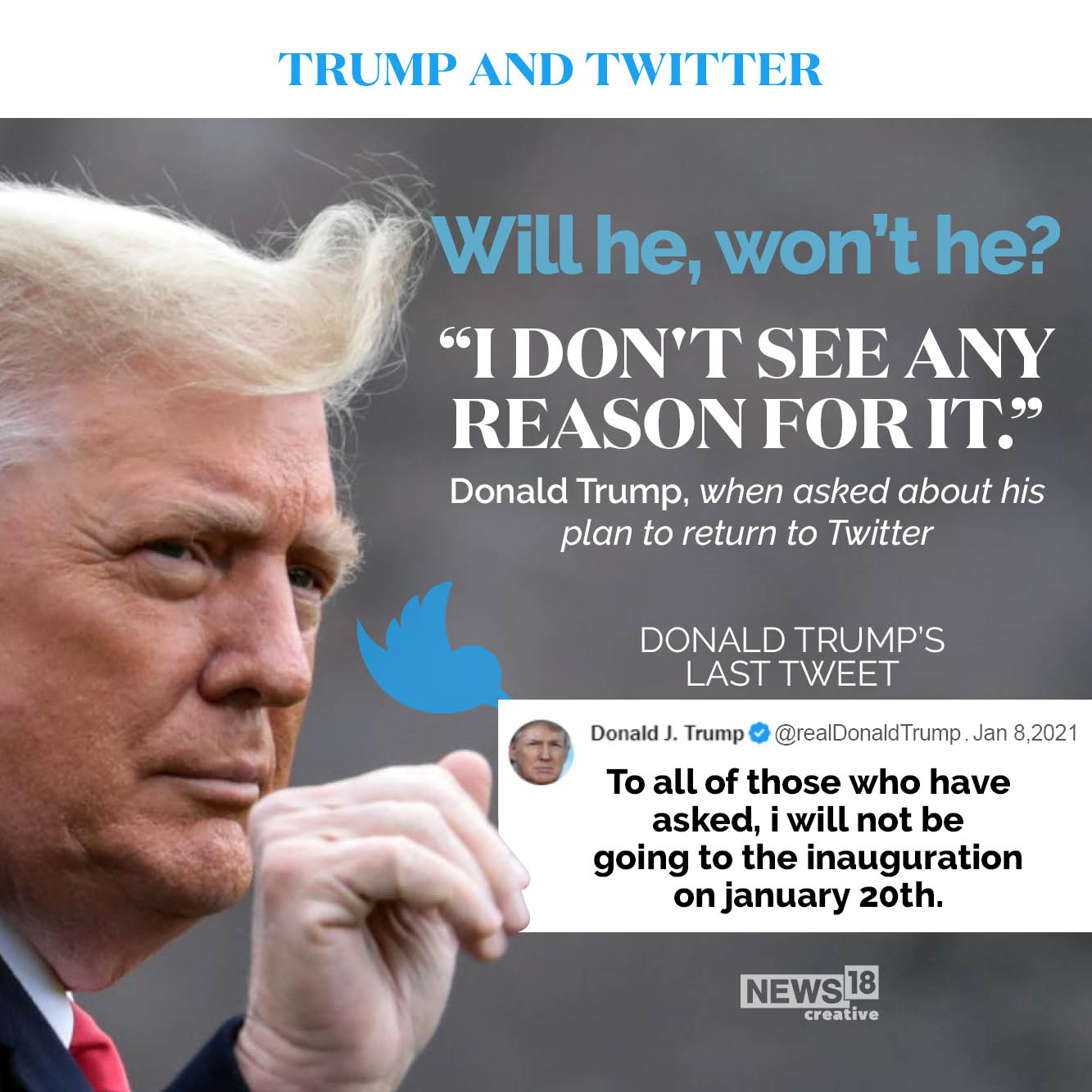 In GFX | Former US President Donald Trump’s Twitter Suspension and Return