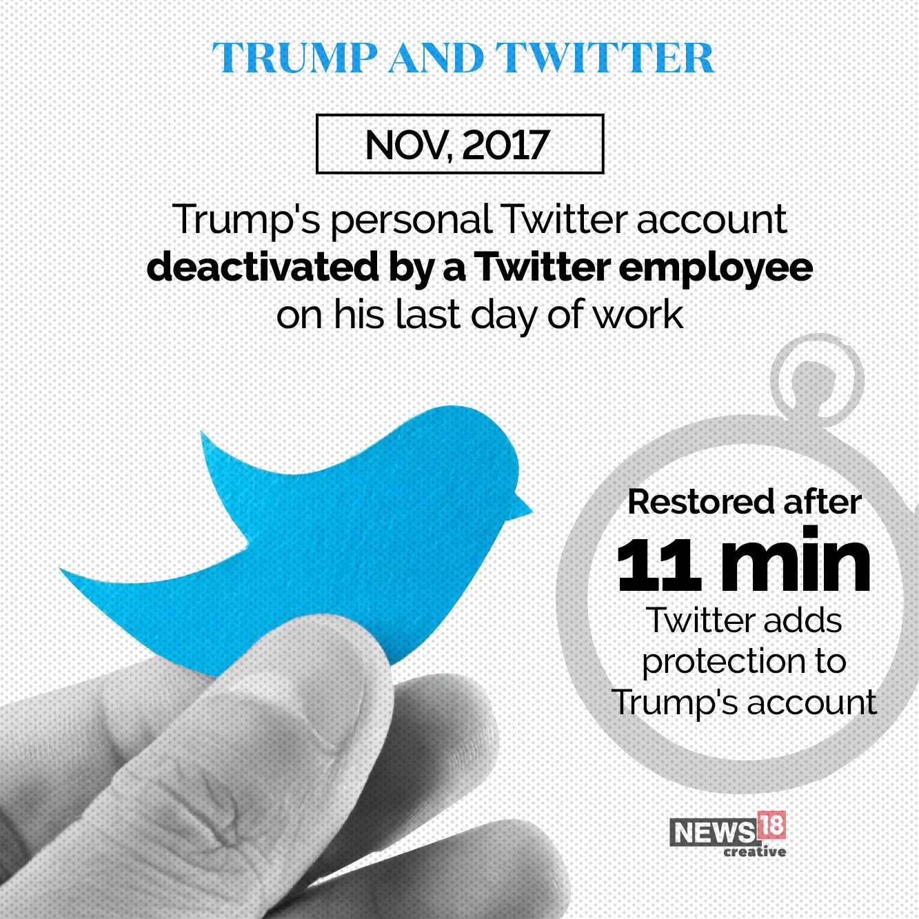 In GFX | Former US President Donald Trump’s Twitter Suspension and ...