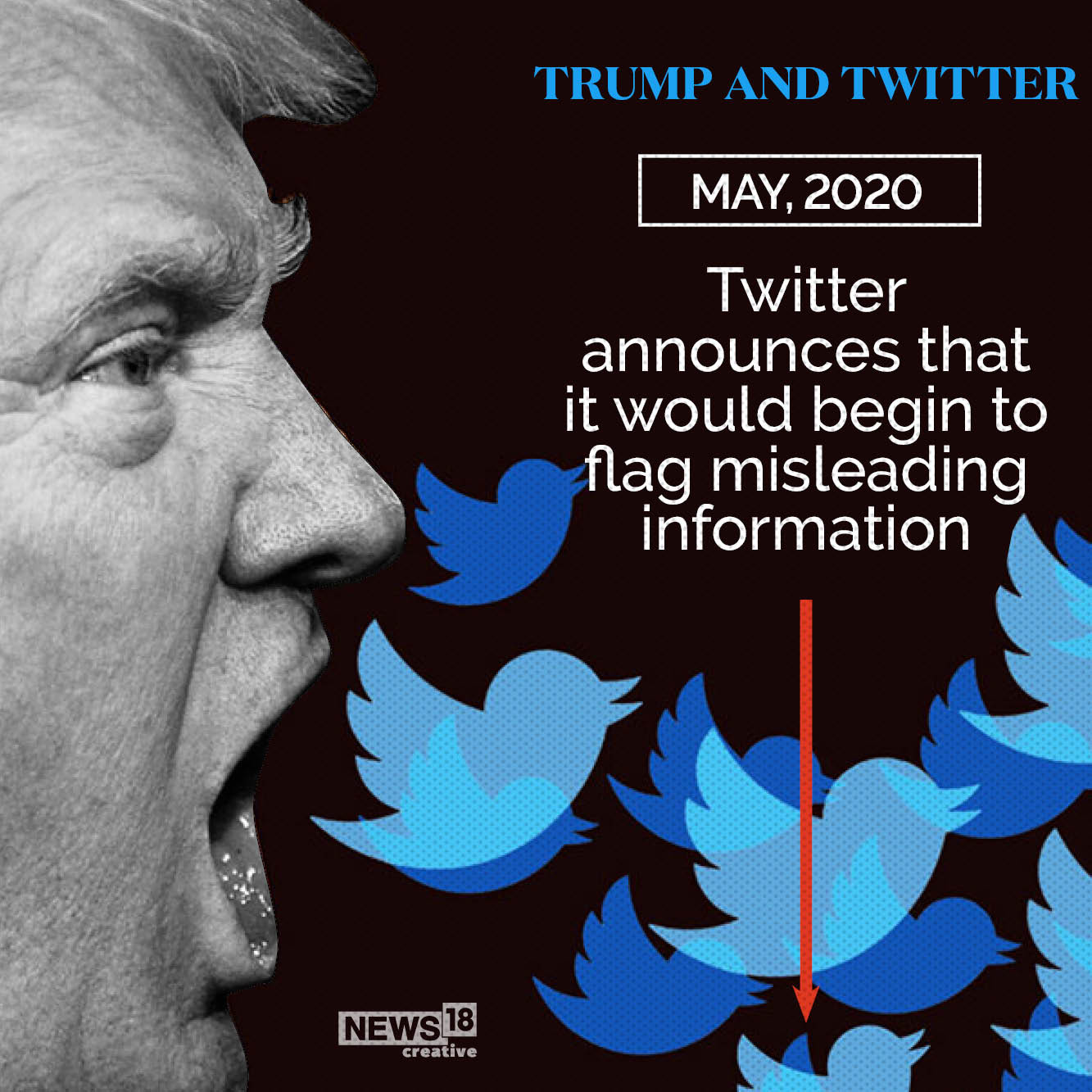 In GFX | Former US President Donald Trump’s Twitter Suspension and ...