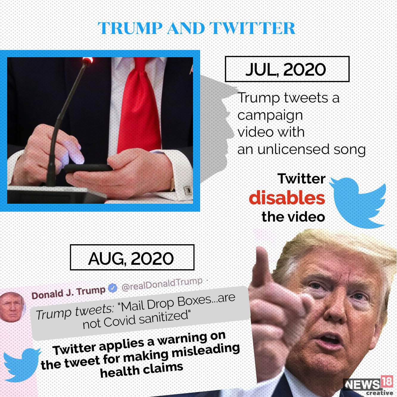 In GFX | Former US President Donald Trump’s Twitter Suspension and ...