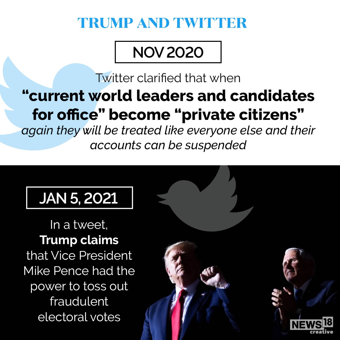 In GFX | Former US President Donald Trump’s Twitter Suspension and ...