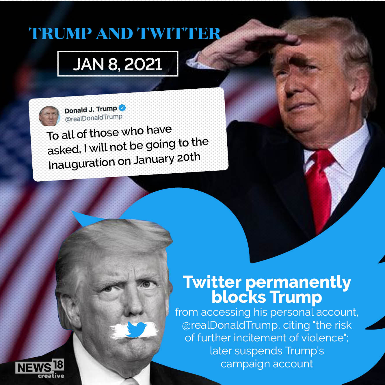 In GFX | Former US President Donald Trump’s Twitter Suspension and ...