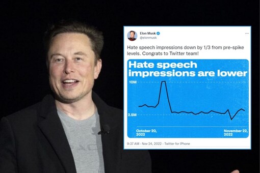Elon Musk Ecstatic after ‘Hate Speech Impression’ Drops on Twitter ... Elon Musk Ecstatic after ‘Hate Speech Impression’ Drops on Twitter ...