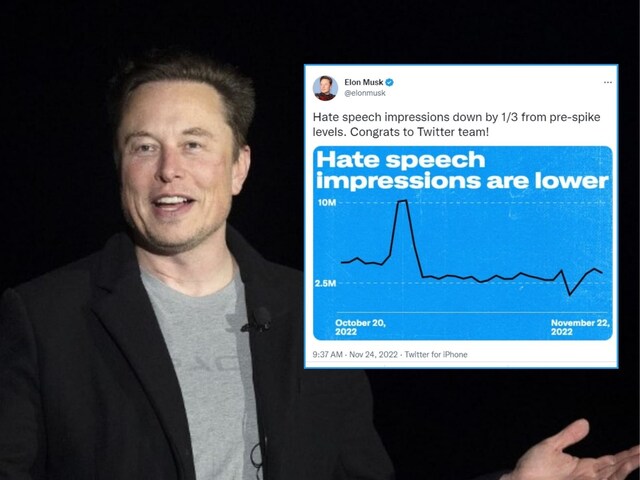 Elon Musk Ecstatic after ‘Hate Speech Impression’ Drops on Twitter ... Elon Musk Ecstatic after ‘Hate Speech Impression’ Drops on Twitter ...