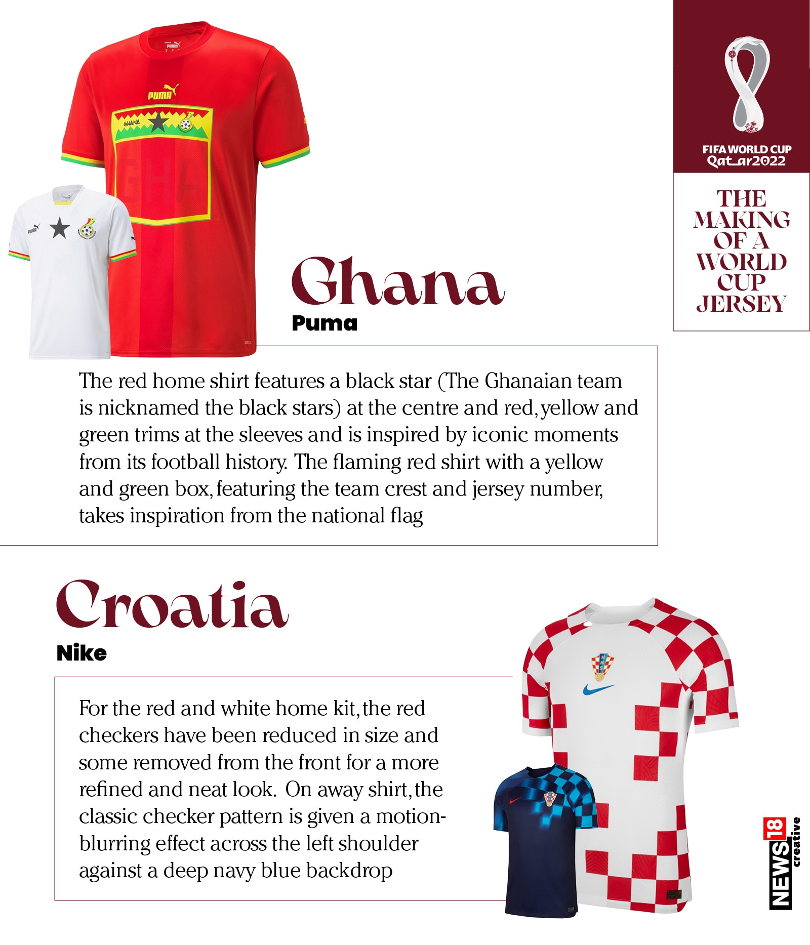 IN PICS: FIFA World Cup 2022 - The Making of a World Cup Jersey - News18