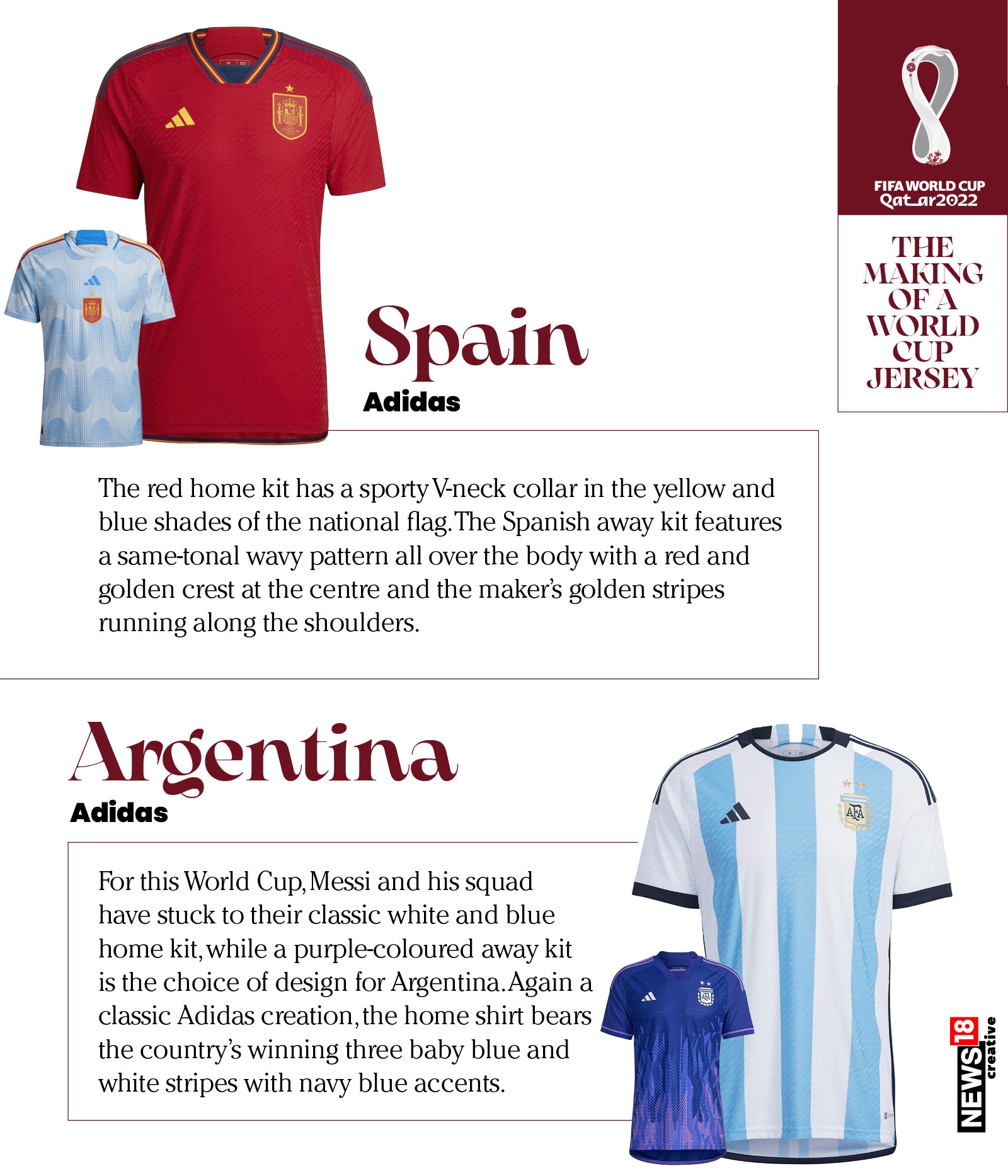 IN PICS: FIFA World Cup 2022 - The Making of a World Cup Jersey - News18