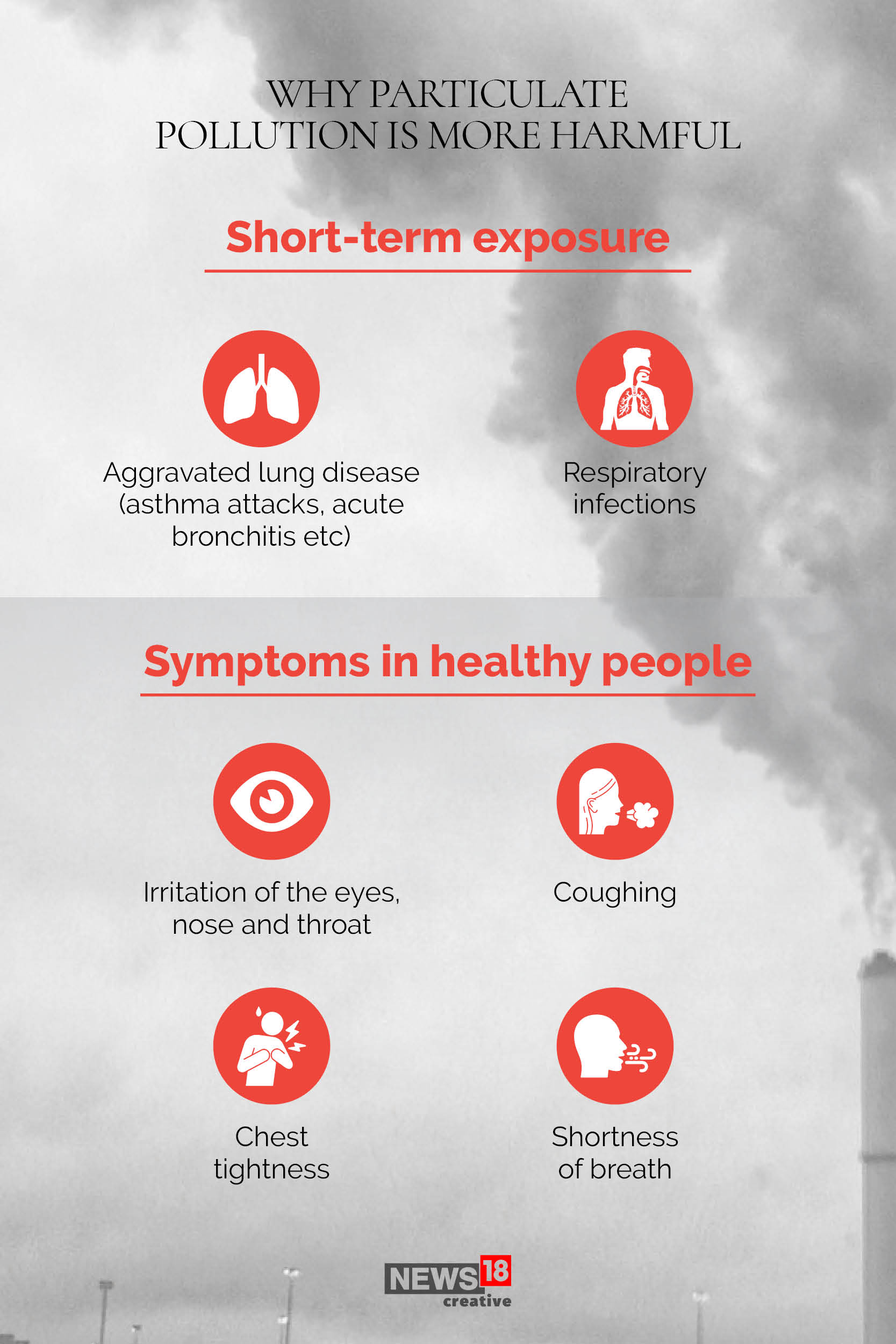 Delhi Air Pollution: What Happens When You Breathe Bad Air? Here's How ...