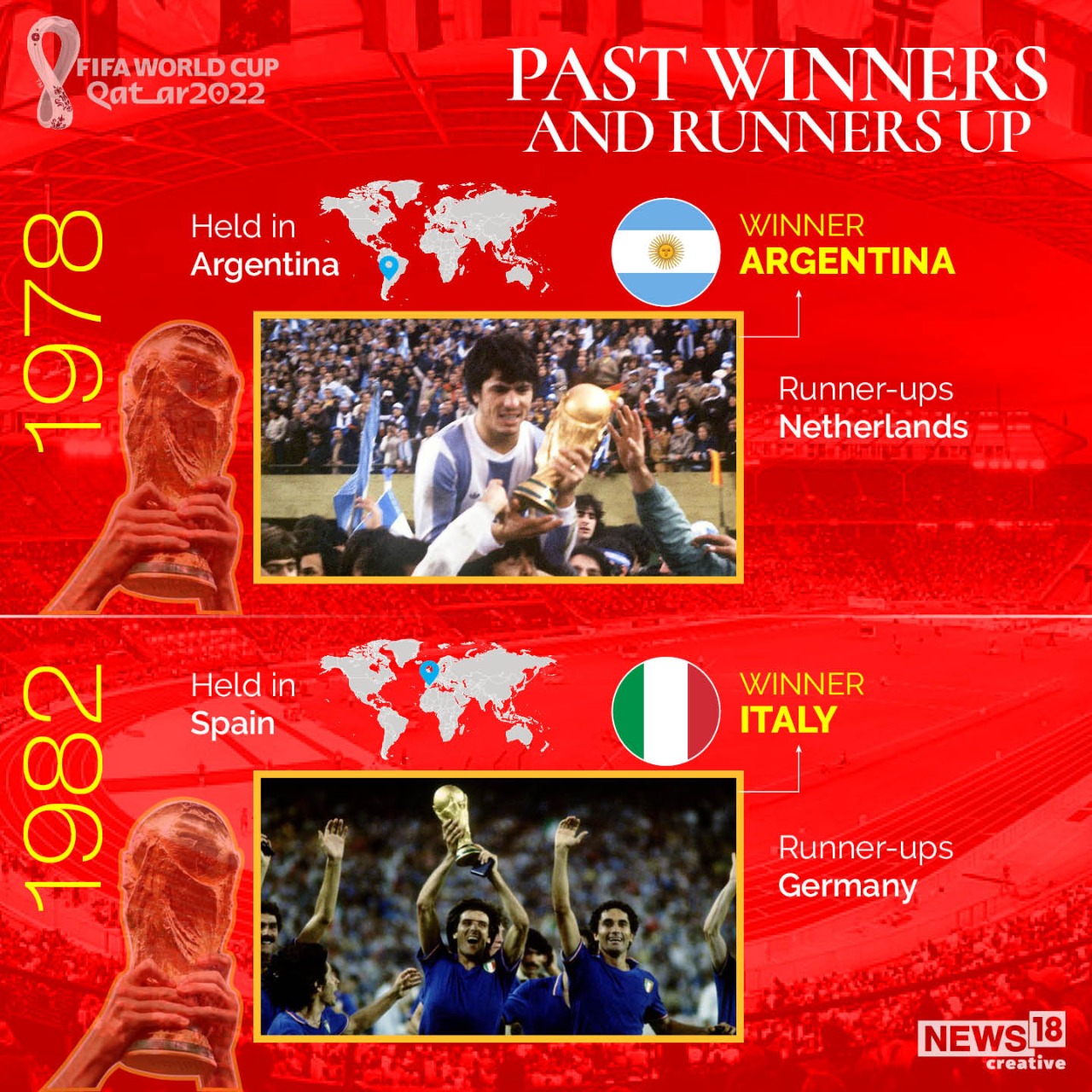 In Pictures: FIFA World Cup Winners Through the Years - News18