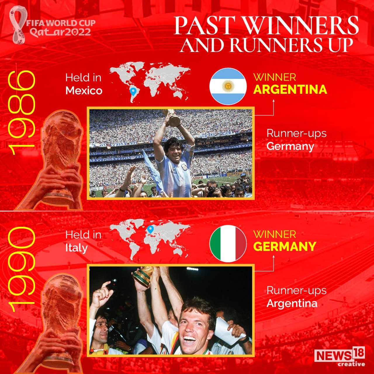In Pictures: FIFA World Cup Winners Through the Years - News18