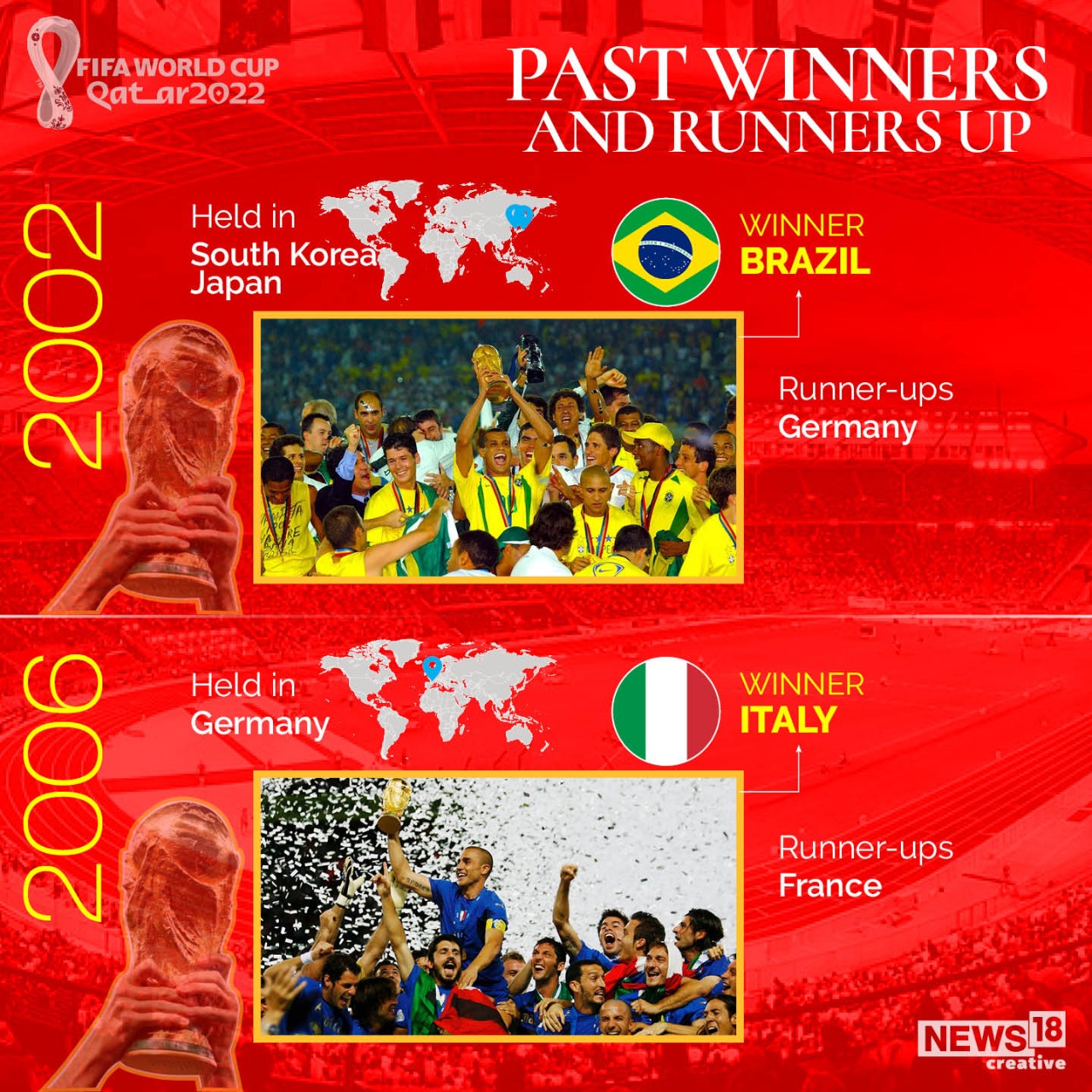 In Pictures: FIFA World Cup Winners Through the Years - News18
