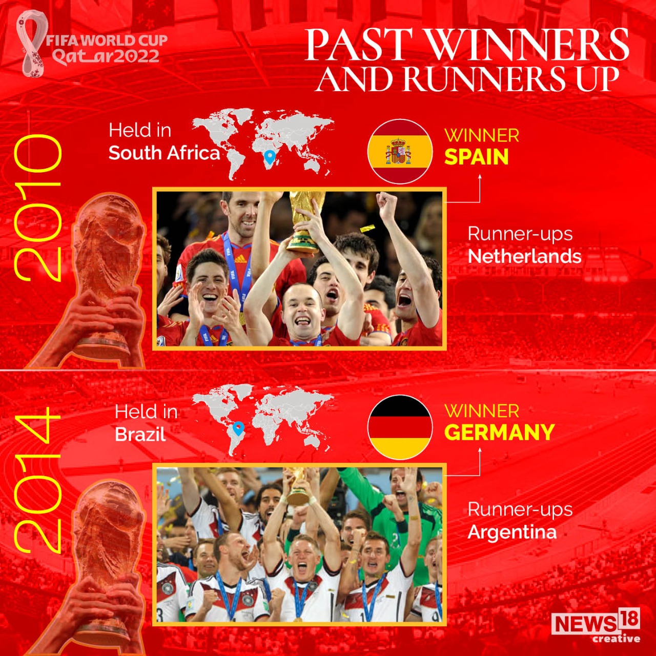 In Pictures: FIFA World Cup Winners Through the Years - News18