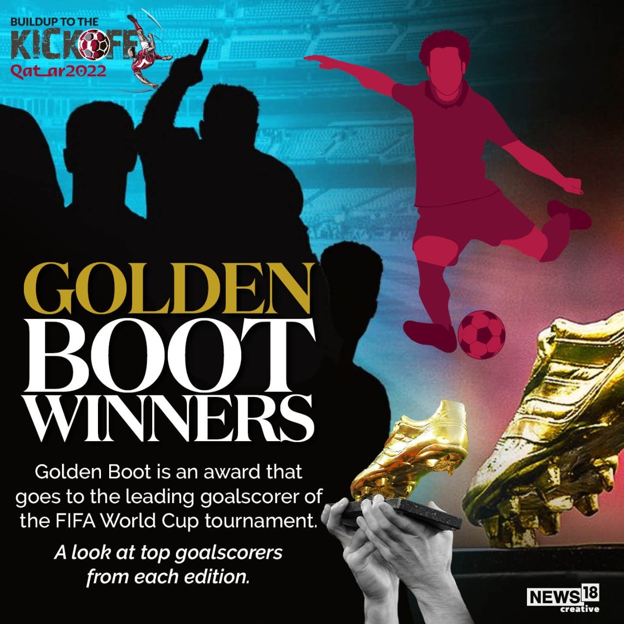 FIFA World Cup Golden Boot Winners – Who Has Scored Most Goals - News18