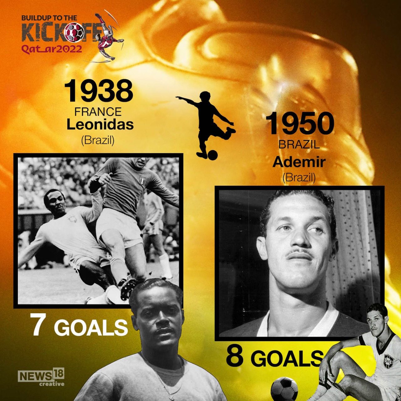 FIFA World Cup Golden Boot Winners – Who Has Scored Most Goals - News18