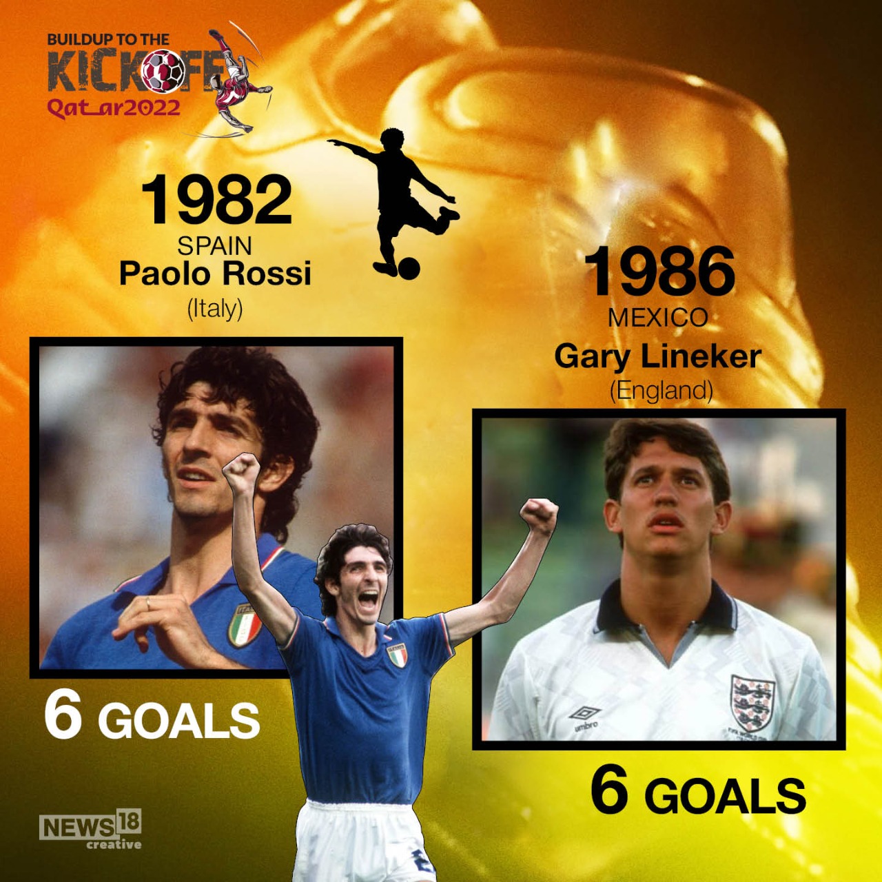 FIFA World Cup Golden Boot Winners – Who Has Scored Most Goals - News18