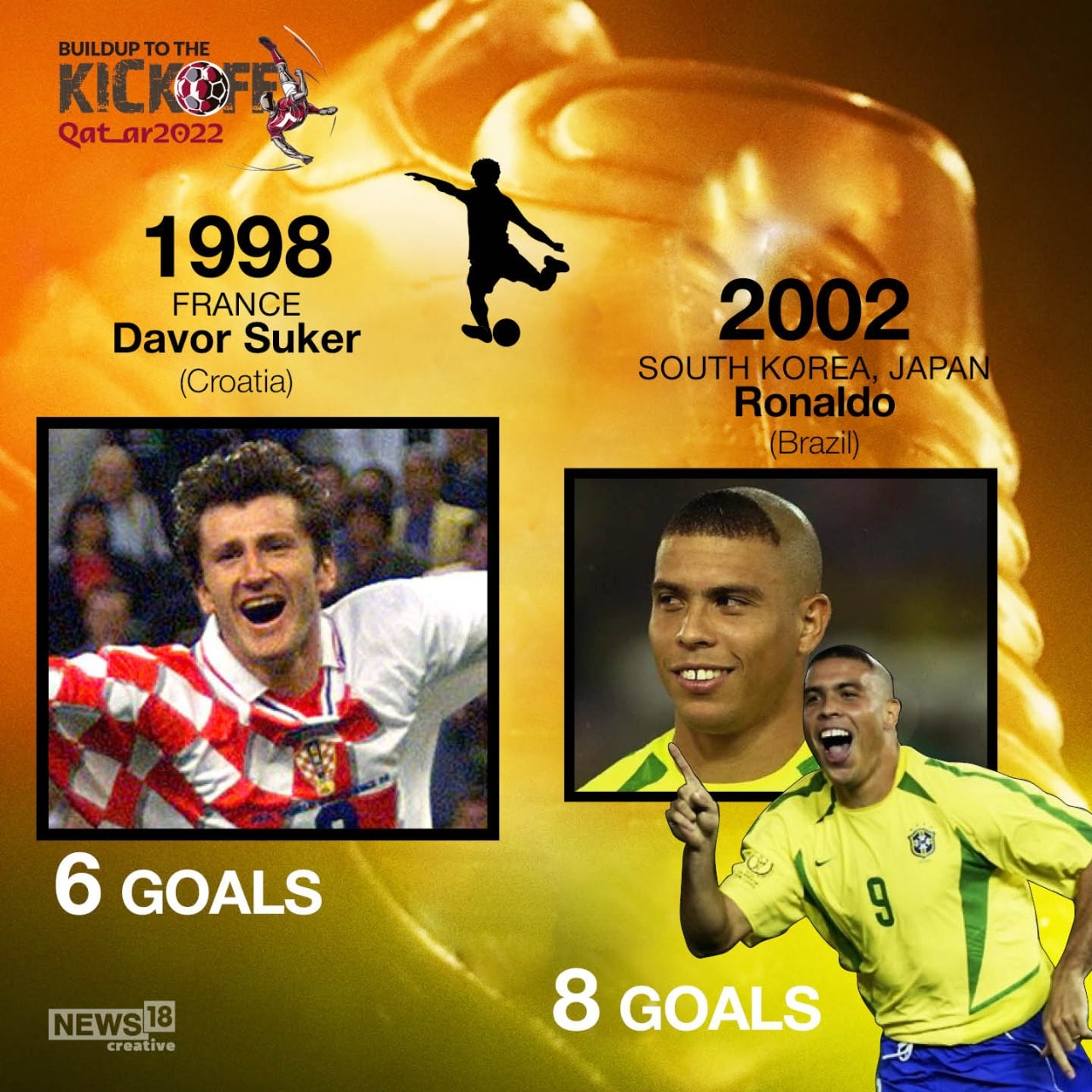 FIFA World Cup Golden Boot Winners – Who Has Scored Most Goals - News18